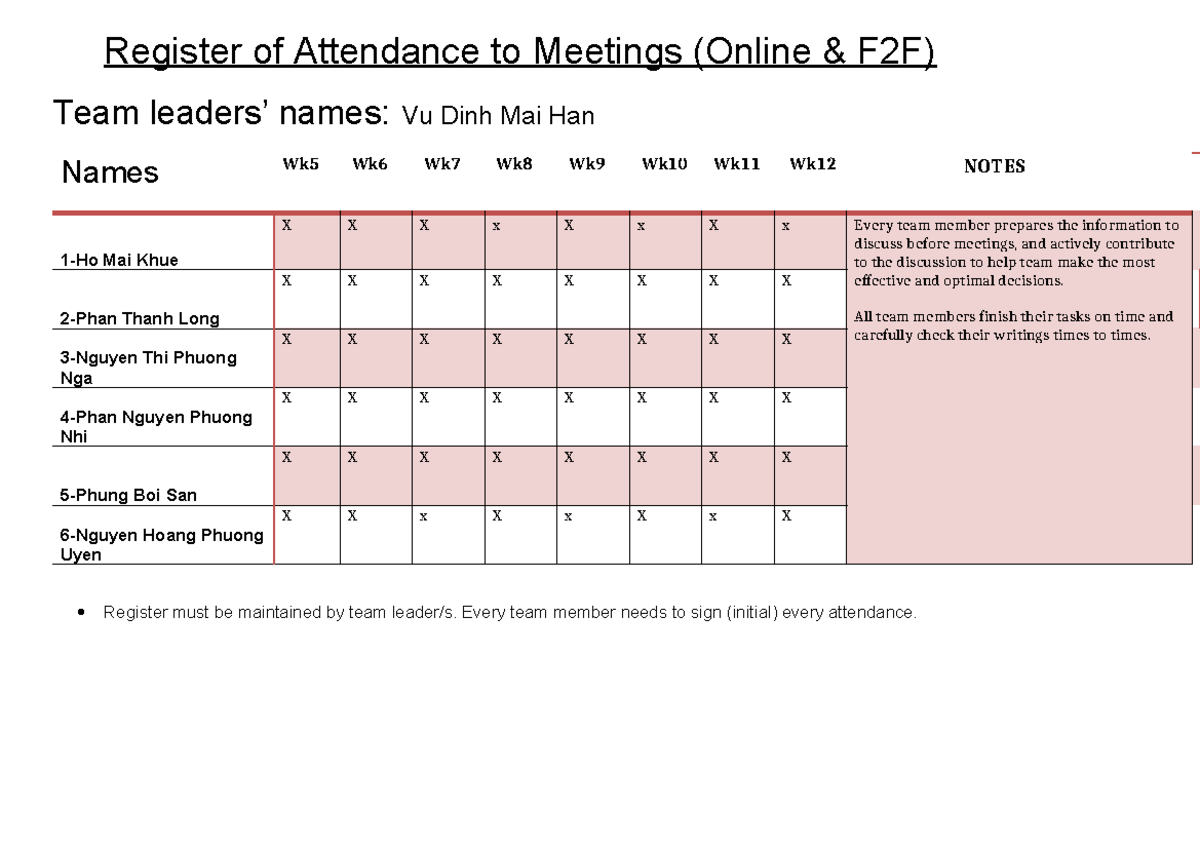 Attendance Register for Meetings: Team Leaders & Members Overview - Studocu