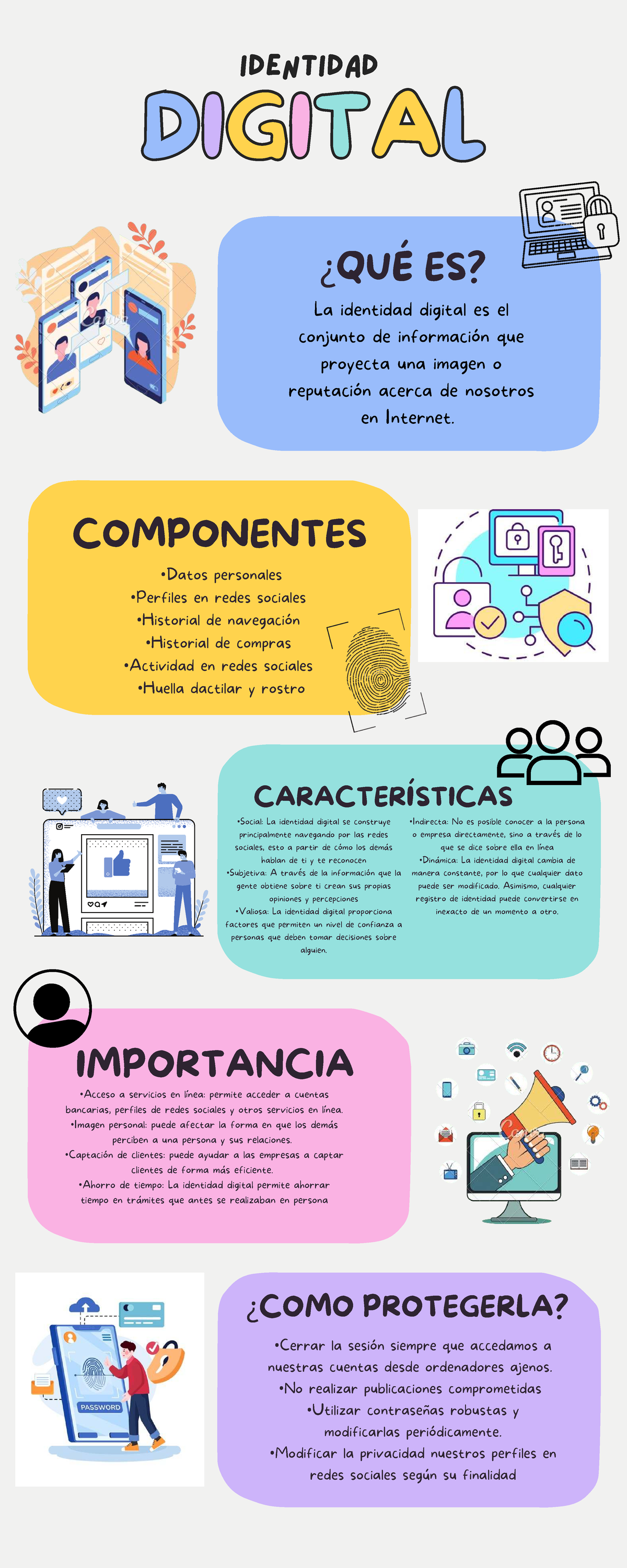 Infografía sobre Identidad Digital: Importancia y Protección - Studocu