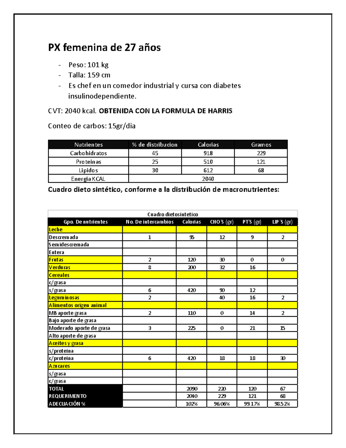 Calculo dietetico - cvbcvb - PX femenina de 27 años - Peso: 101 kg ...