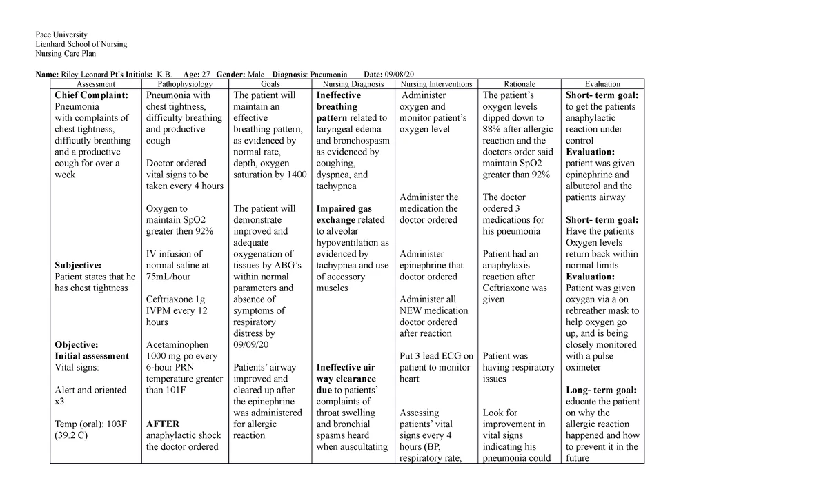 Peritonitis Nursing Diagnosis and Nursing Care Plan - Nurse Study ...