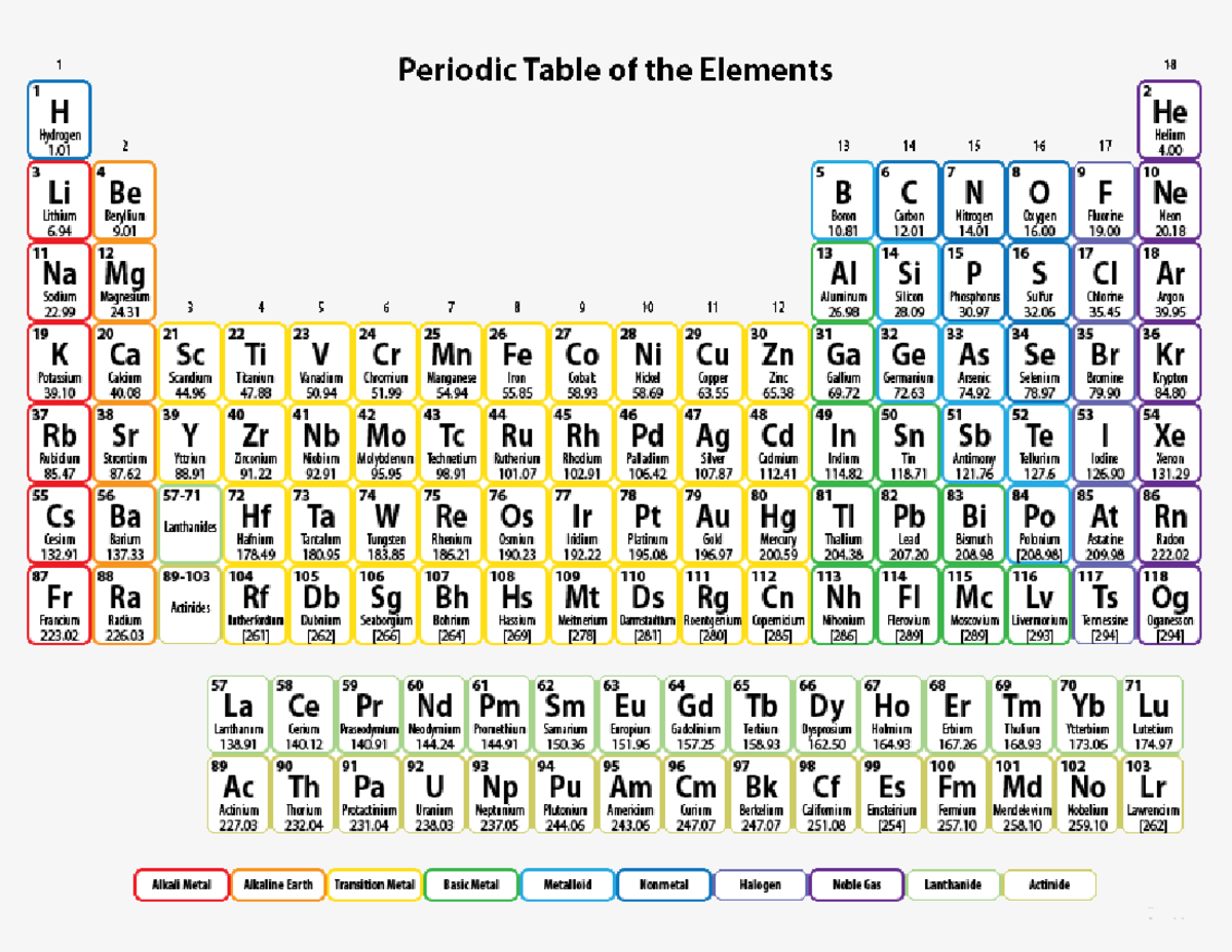 Periodic Table of the Elements - Chemistry 101 Overview - Studocu