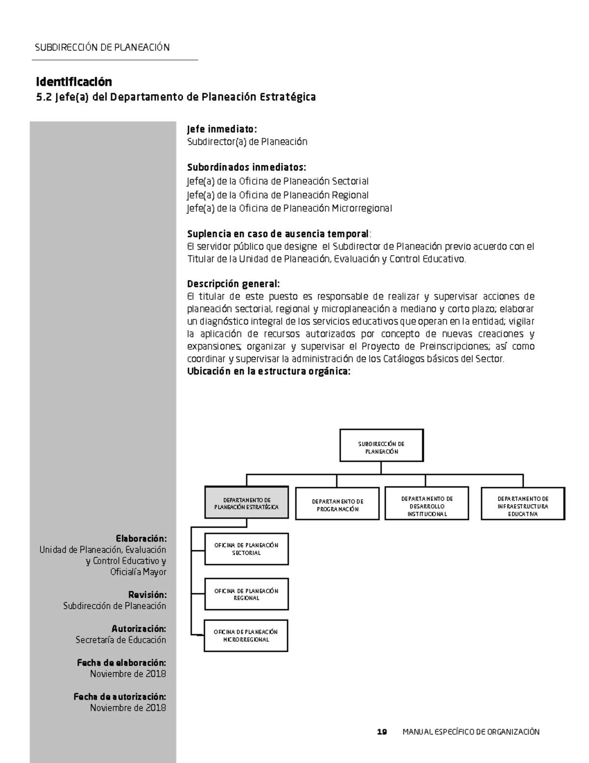 Manual Específico de Organización: MEO Depto Planeación Estratégica ...