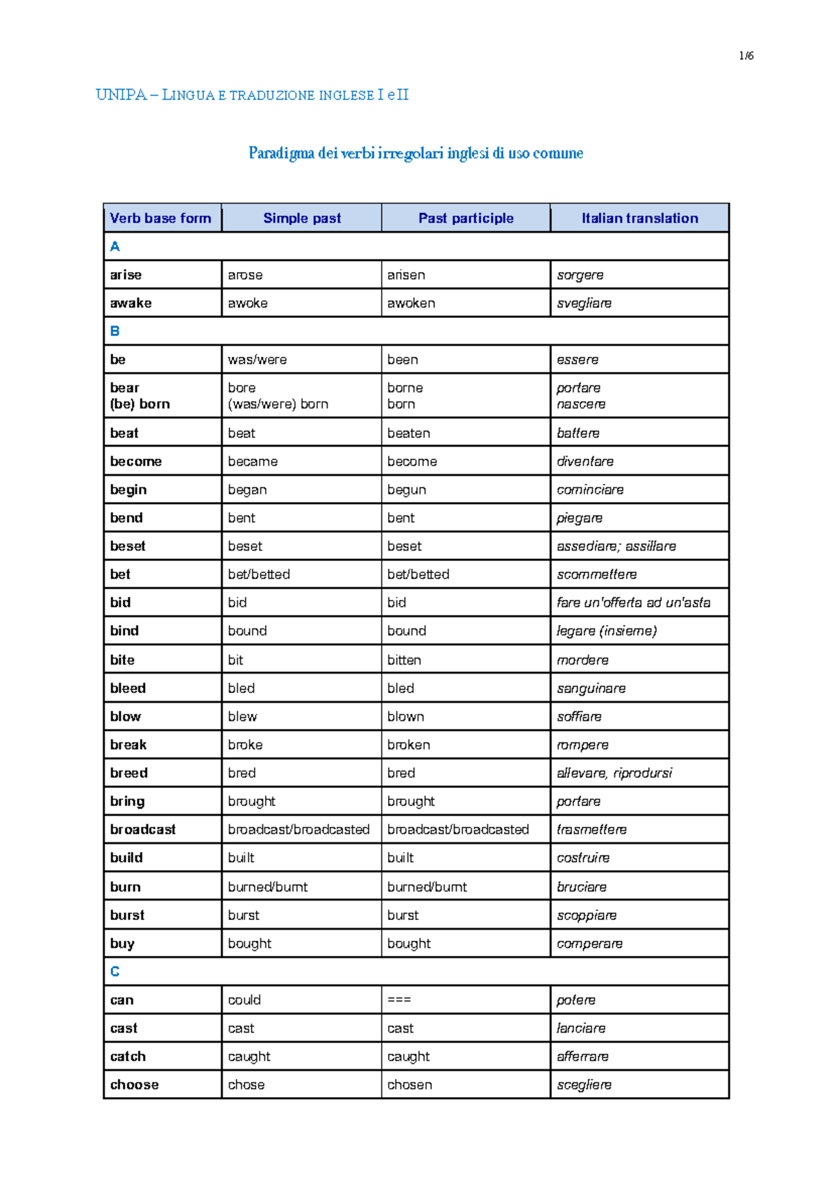 Irregular verbs with Italian translations: UNIPA - lingua e traduzione ...