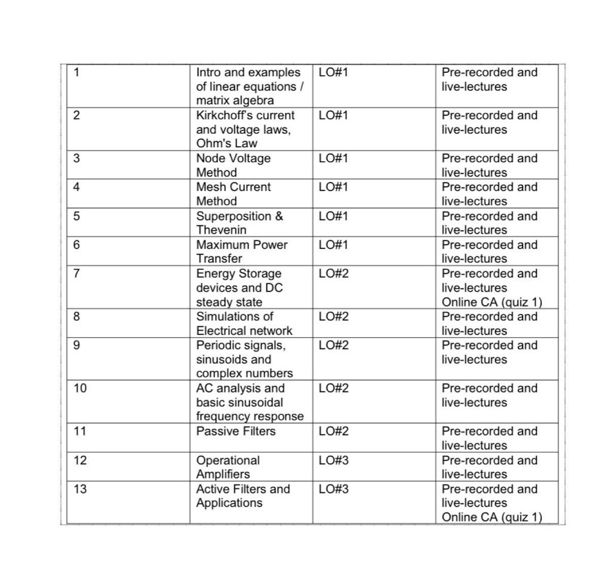 Course Structure 3: Linear Equations, Circuit Laws & AC Analysis (Quiz ...