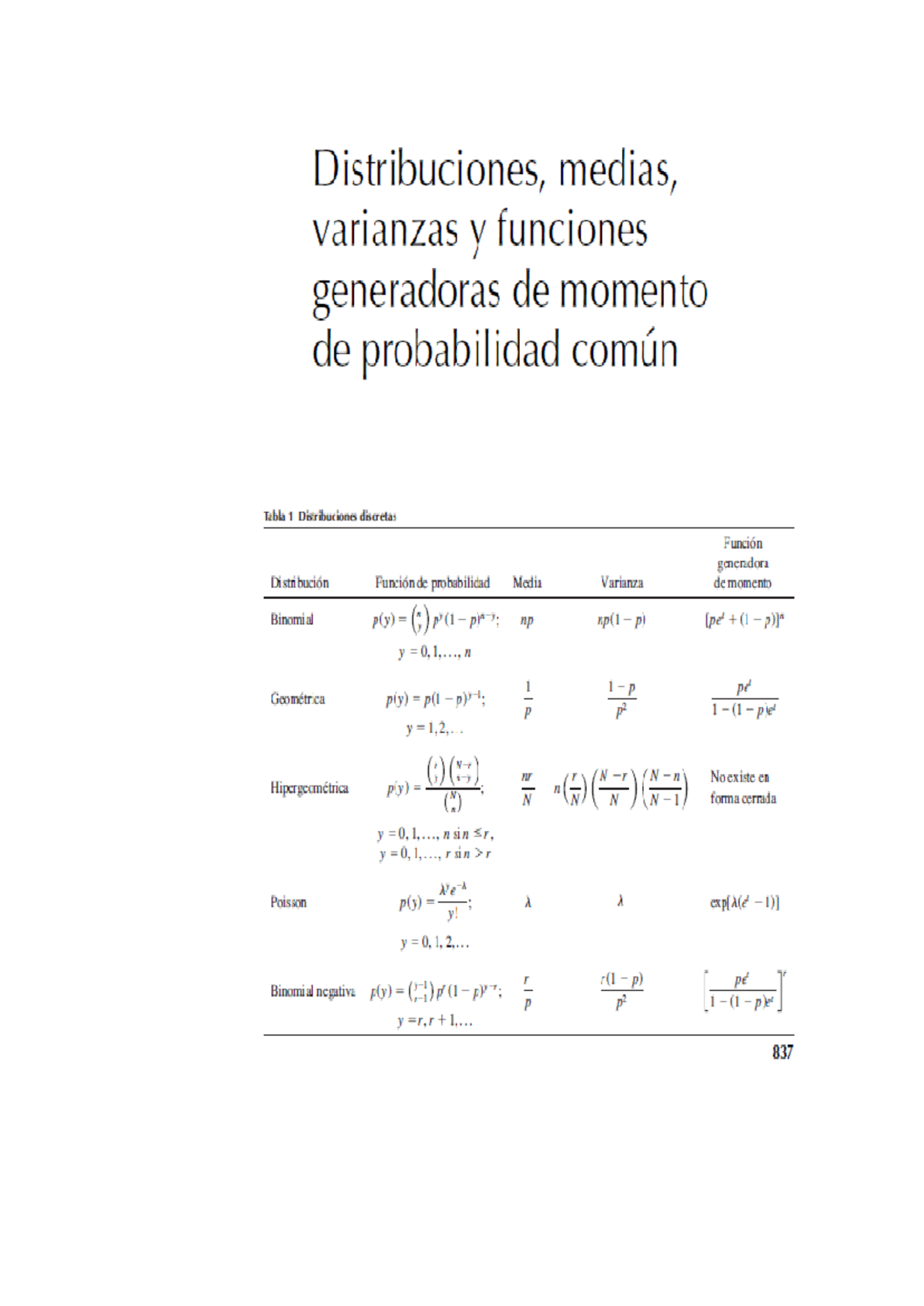 Distribuciones de Probabilidad y Funciones Generadoras en MM401 - Studocu