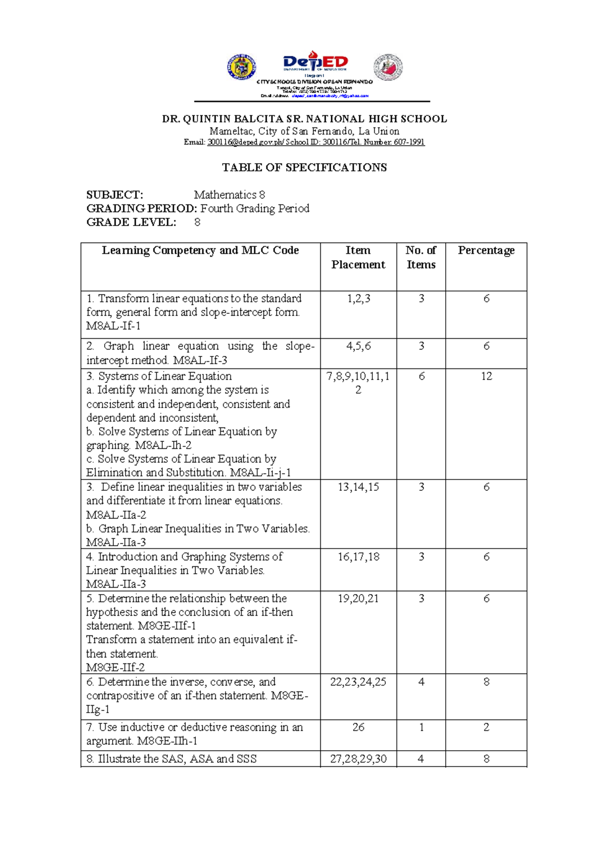Mathematics 8 Fourth Grading Period Table of Specifications - Studocu