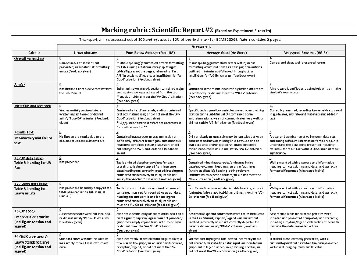 SM2 Scientific Report 2 Marking Rubric (Experiment 5) - Studocu
