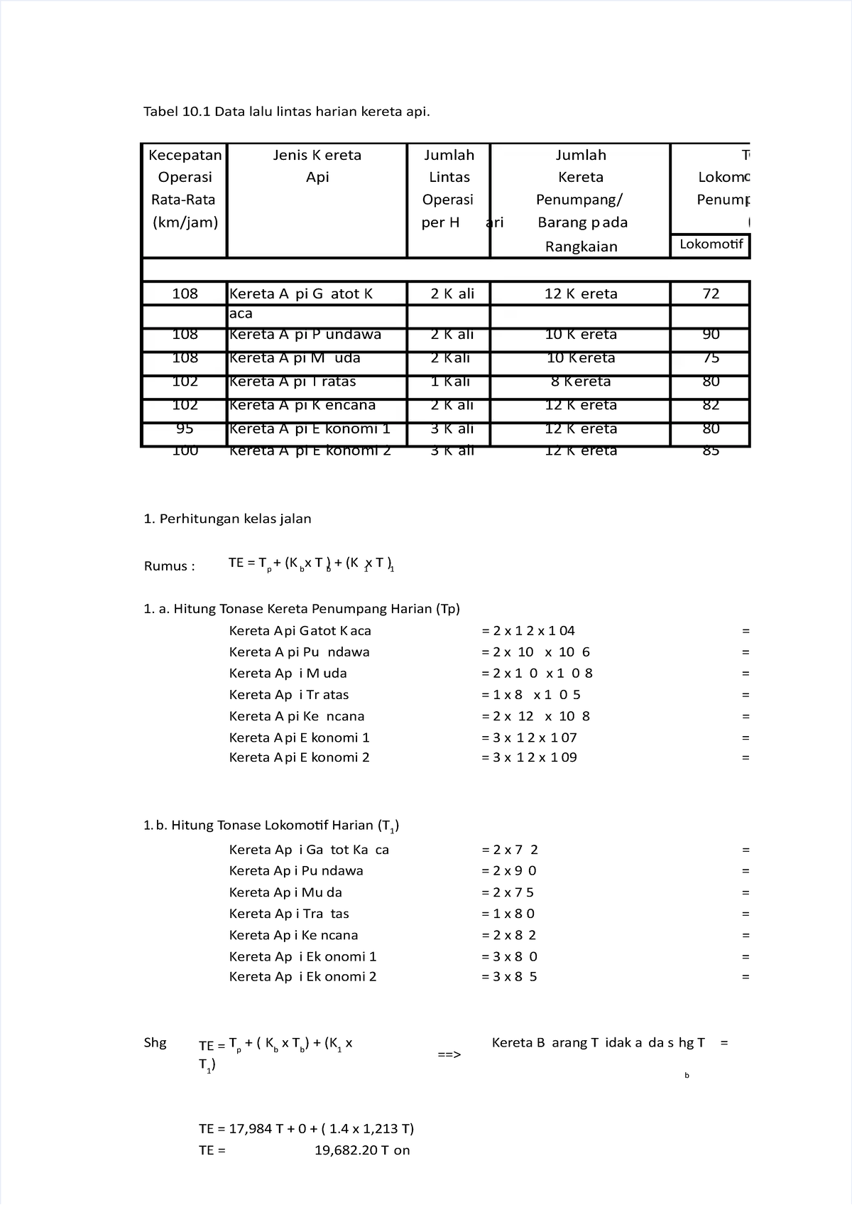 Perhitungan Geometrik Jalan Rel: Kelas Jalan II & III dengan Arah 109.3 ...
