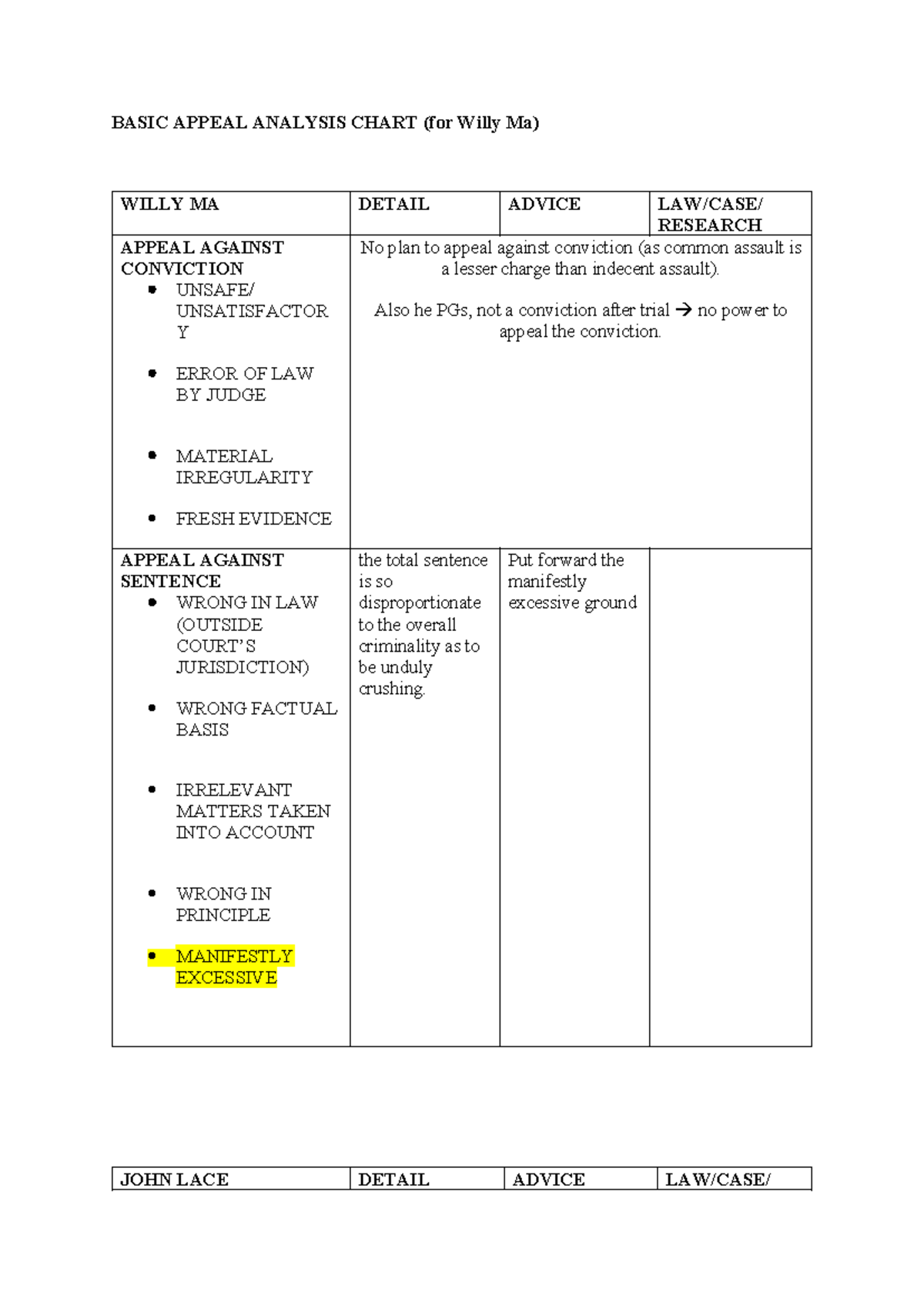 BASIC APPEAL ANALYSIS CHART (WILLY MA) - 2024 - Studocu
