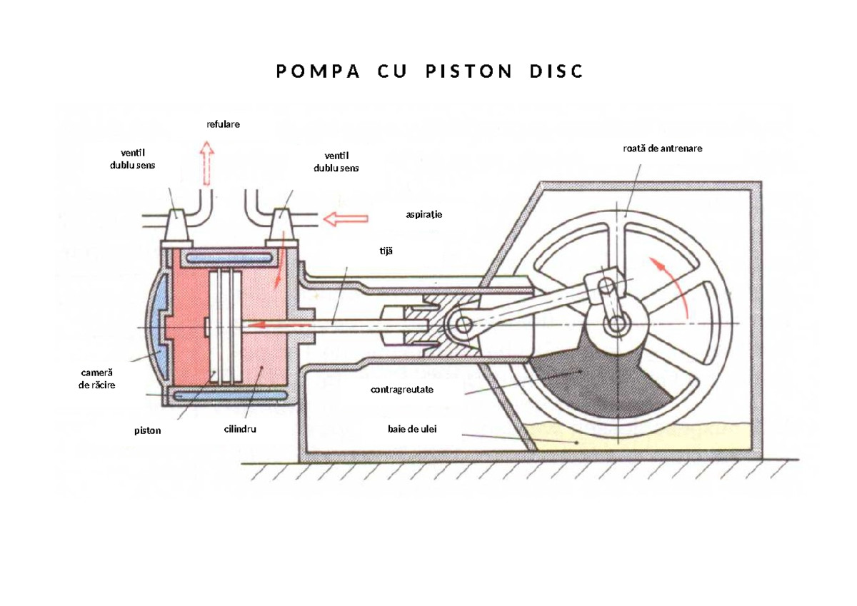 Pompe cu Piston și Defecțiuni - POMPA CU PISTON PLONJOR - Studocu