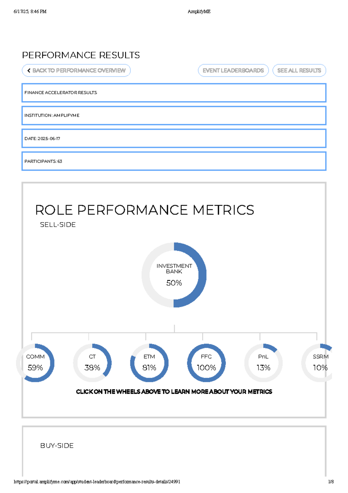 AmplifyME Performance Results Overview - Event Leaderboards - Studocu