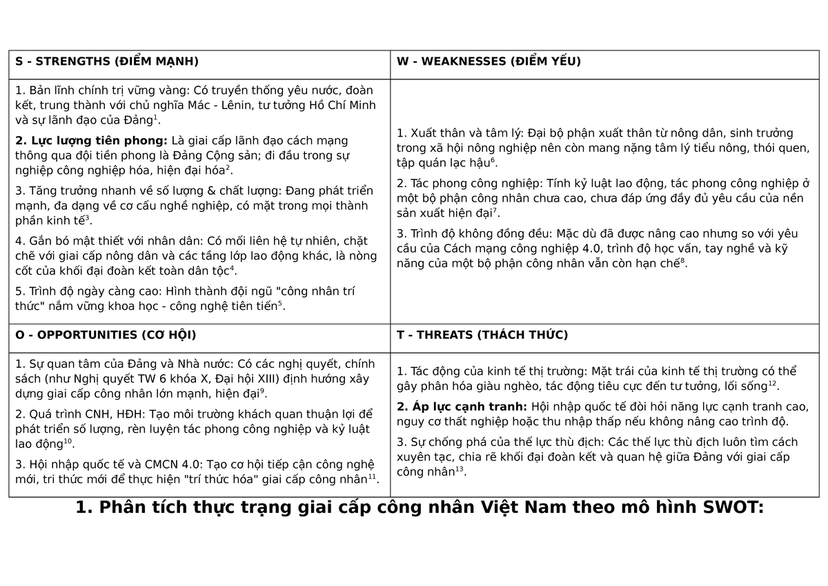 Phân Tích SWOT Giai Cấp Công Nhân Việt Nam - Baitap KHXH - Studocu