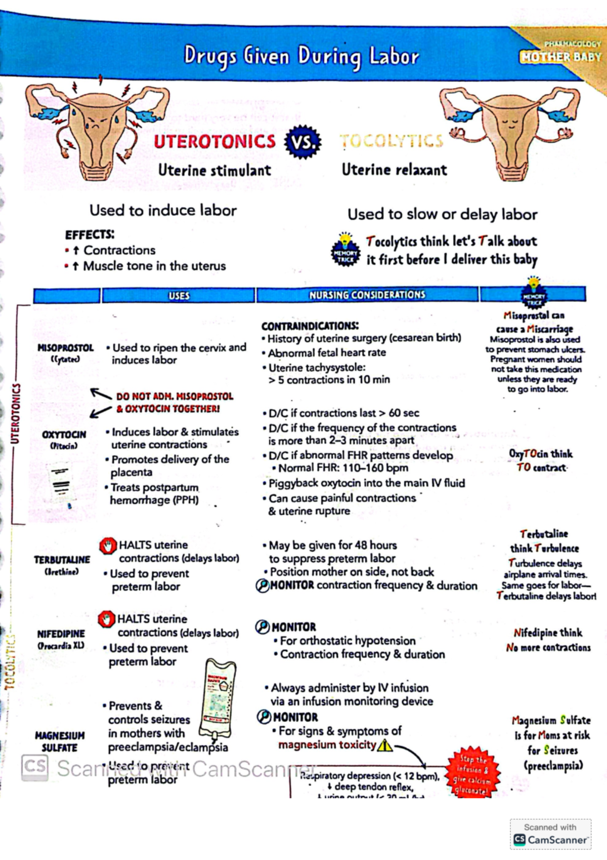 PHARMACOLOGY Final Exam: Uterotonics vs. Tocolytics in Labor Management ...