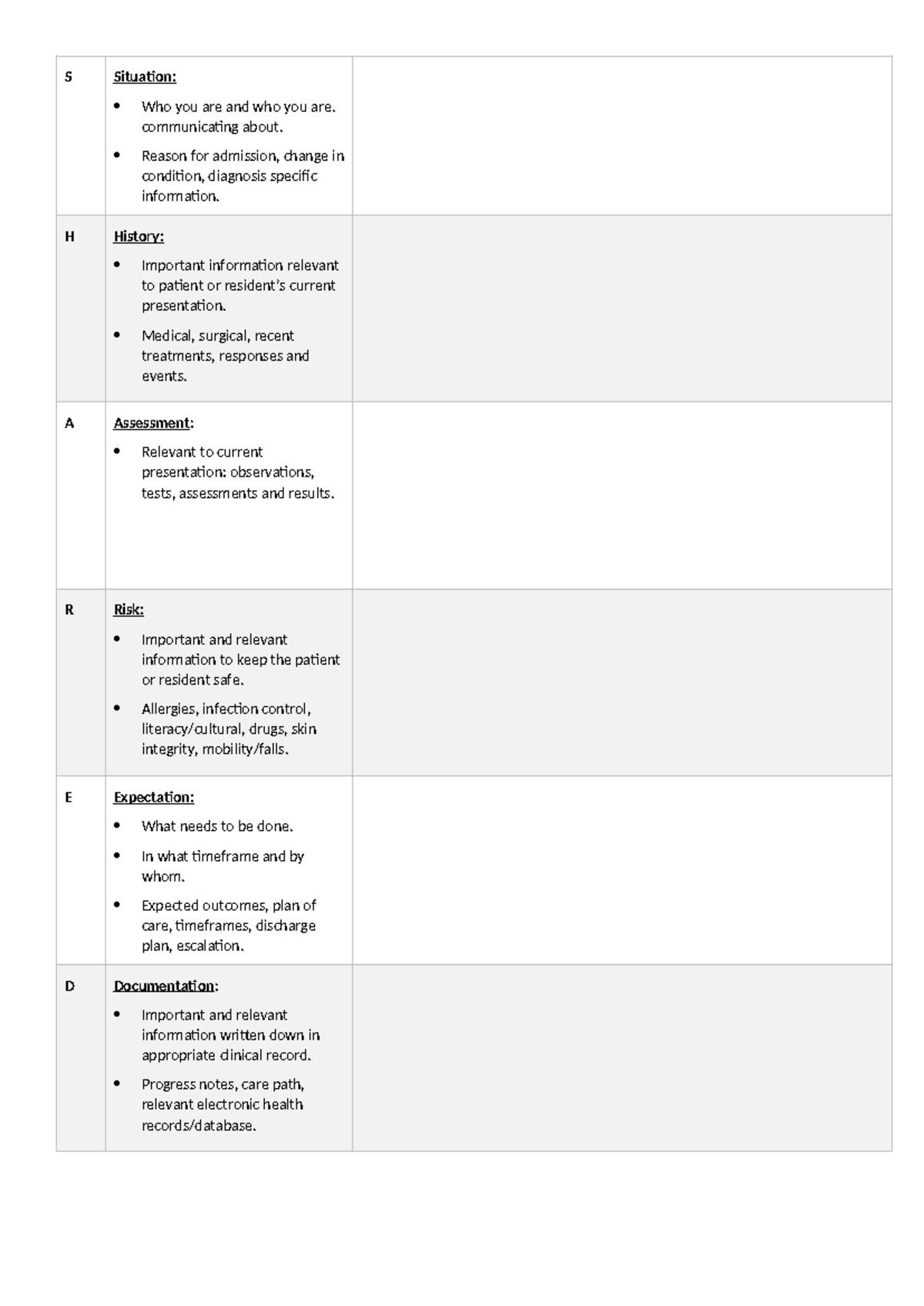 SHARED Handover Framework: Patient Communication & Care Plan - Studocu