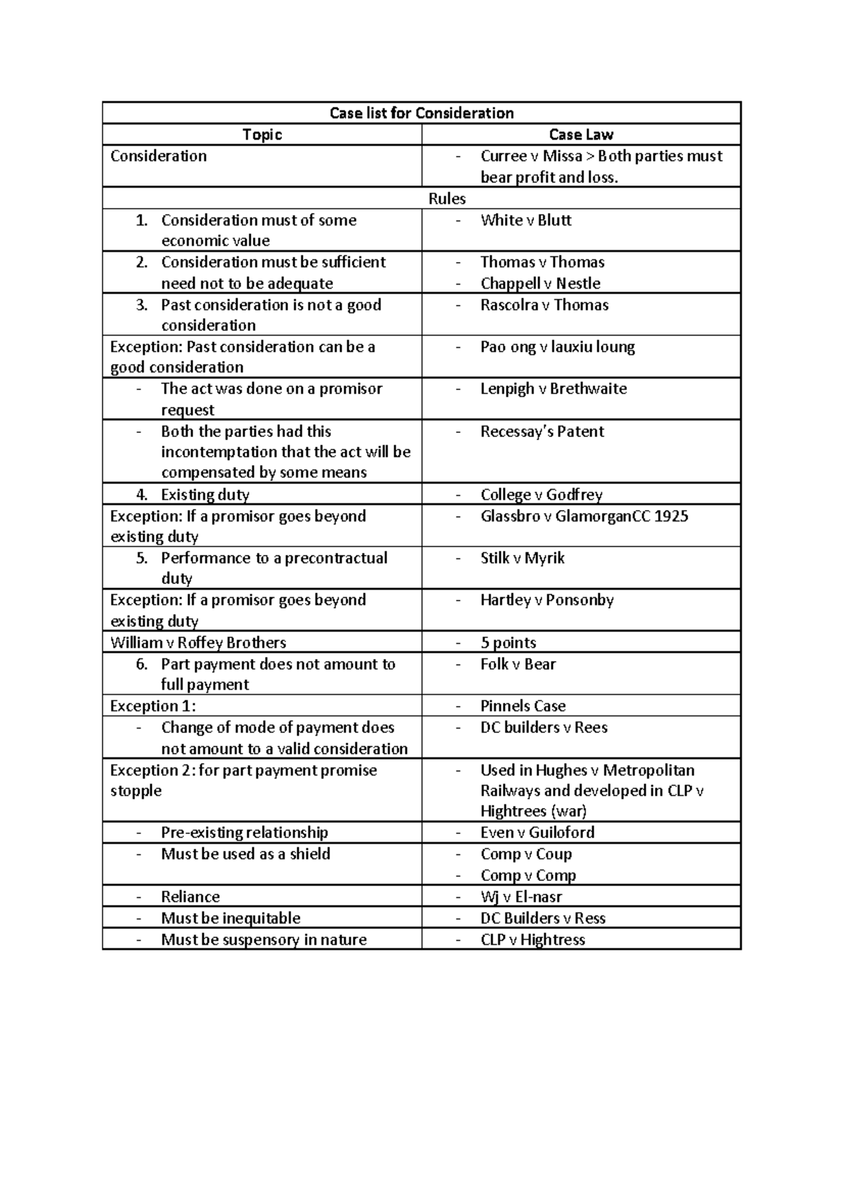 Case List for Consideration: Key Principles and Case Law - Studocu
