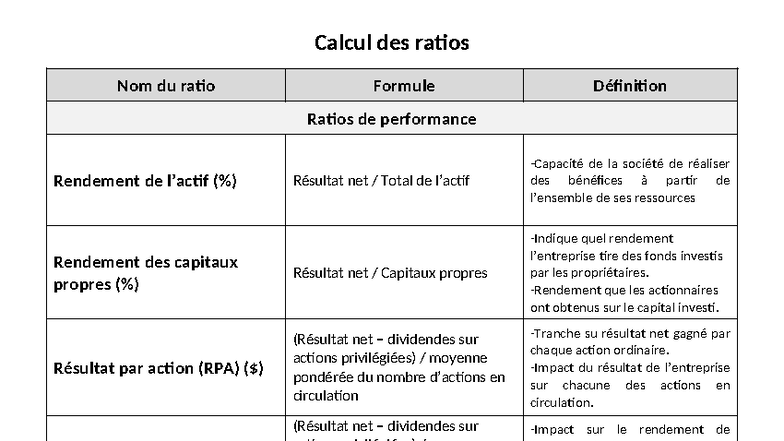 Calcul des Ratios de Performance - Tableau des Formules et Définitions ...