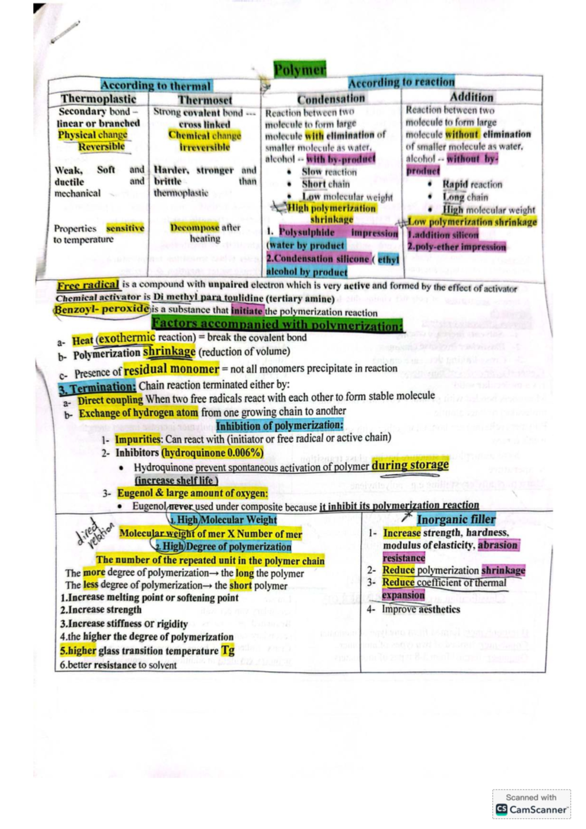Polymer & Adhesion in Dental Materials: Key Concepts & Reactions - Studocu