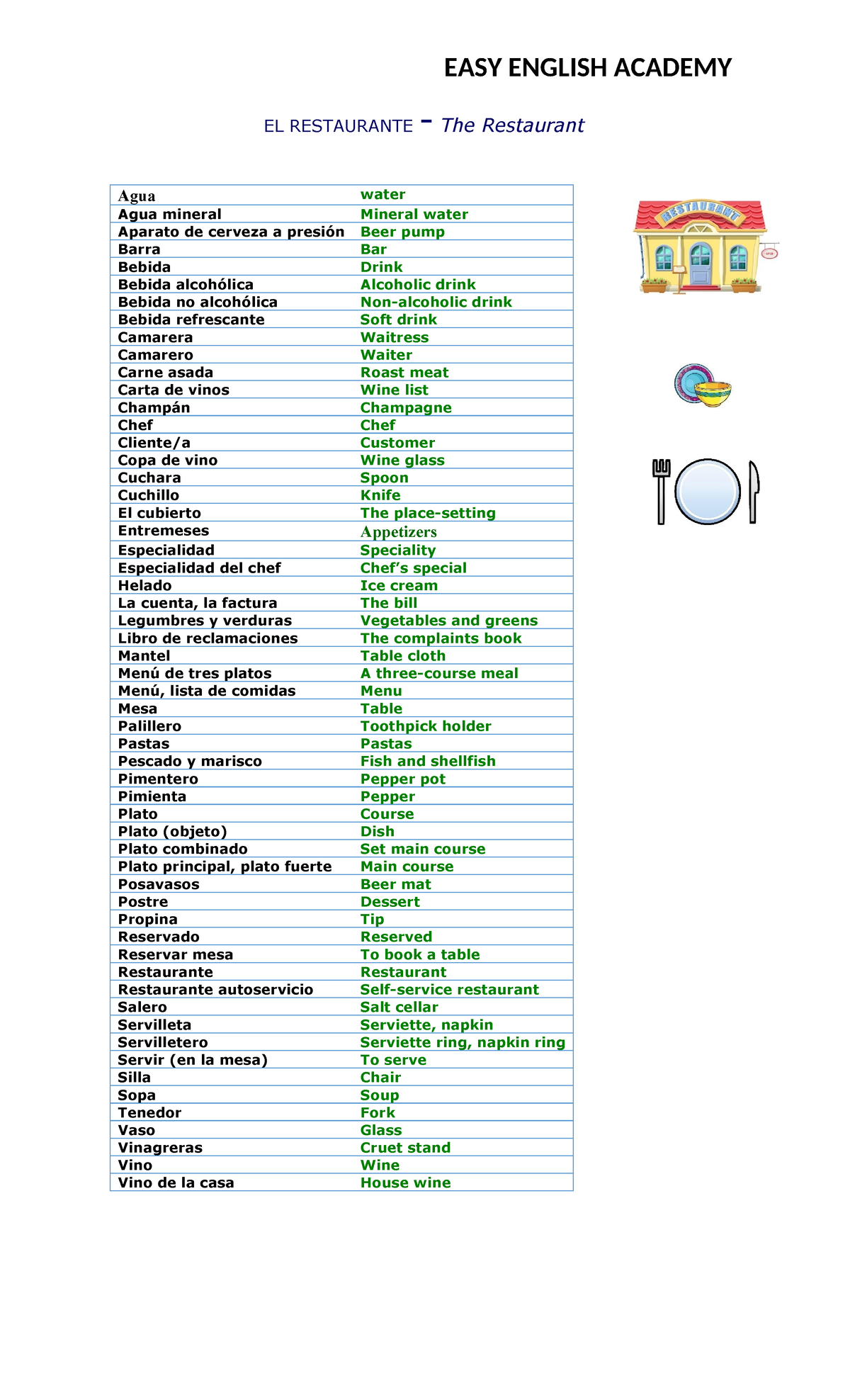 EL Restaurante - PRACTICAR EL RESTUARANTE - EASY ENGLISH ACADEMY EL ...