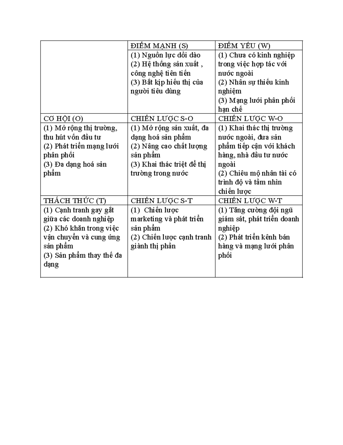 SWOT Analysis of Cake Thanh Long: Strengths, Weaknesses, Opportunities ...