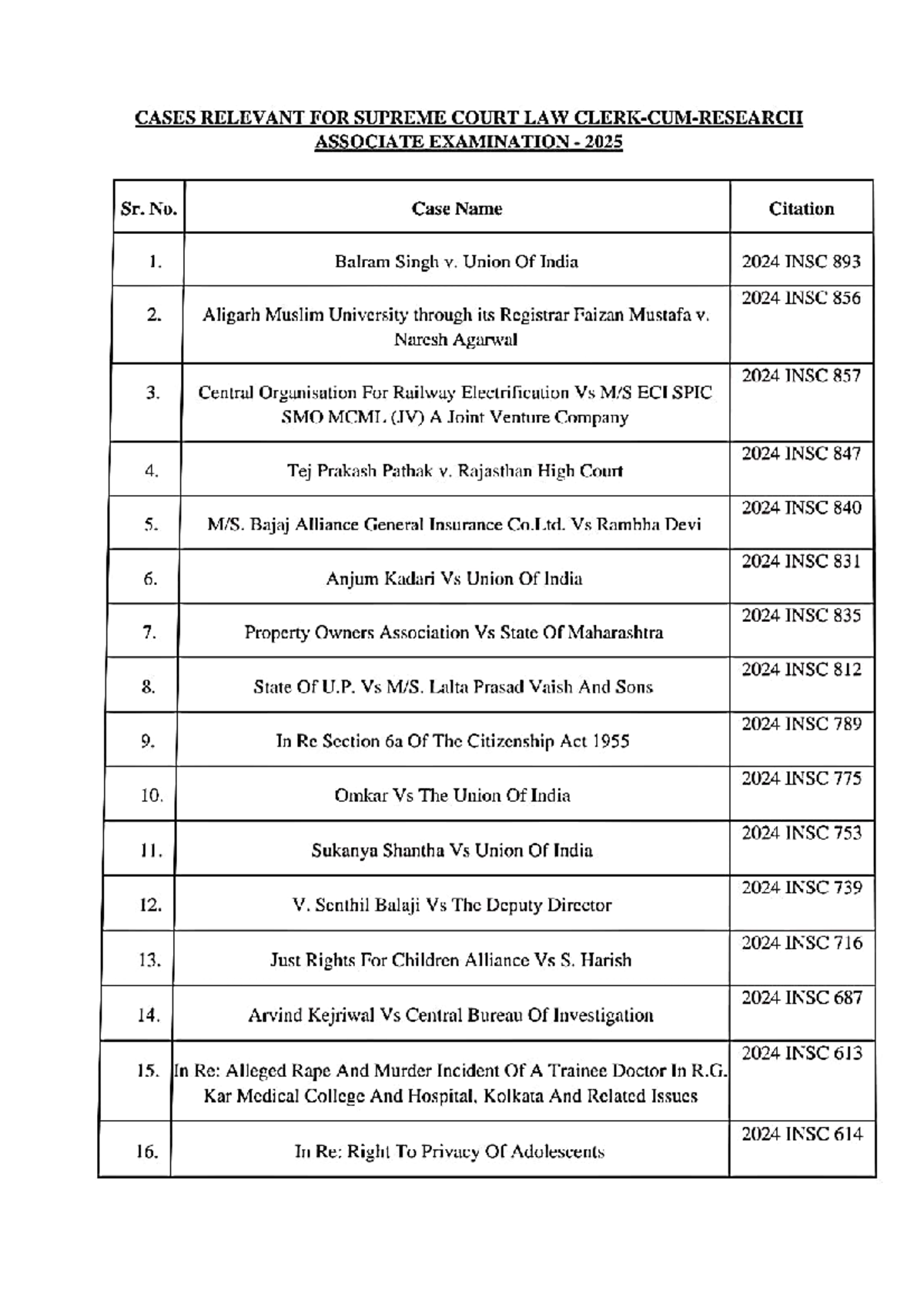 Supreme Court Law Associate Exam 2025: Key Case Summaries - Studocu