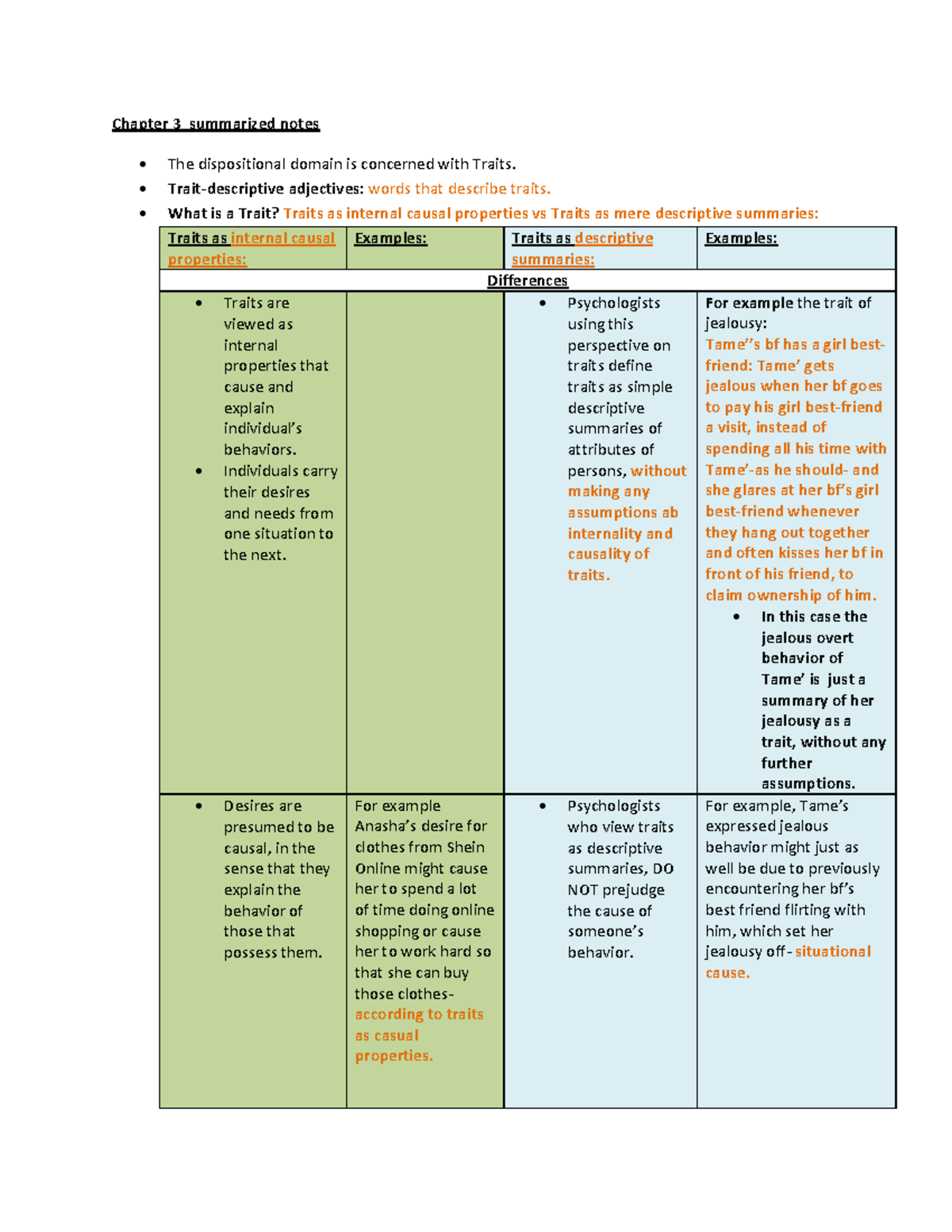 Chapter 3 Summary: Traits, Personality Coherence & Theories - Psy 2H ...
