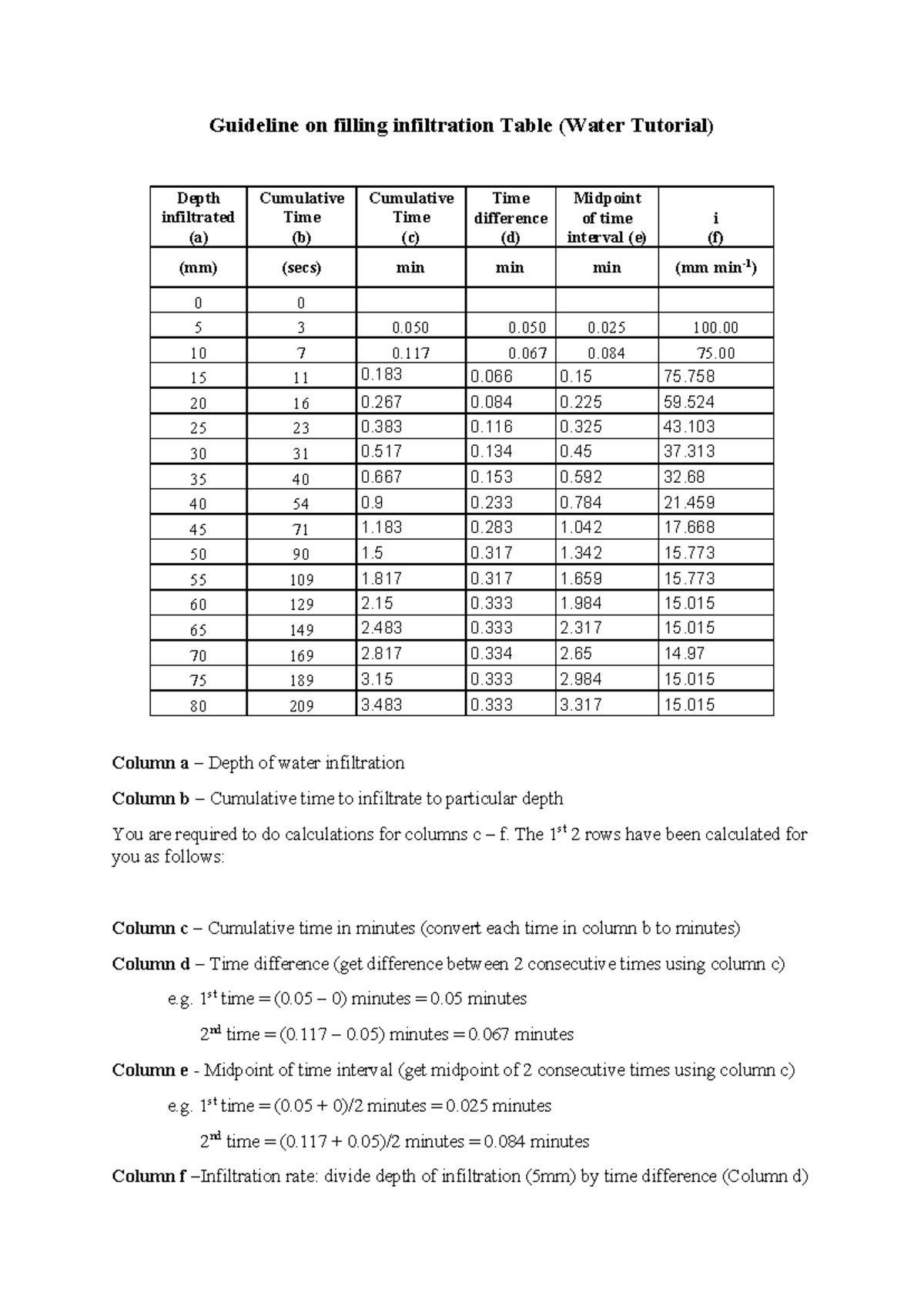 Guide on Infiltration Table Calculations (Water Tutorial) - Studocu