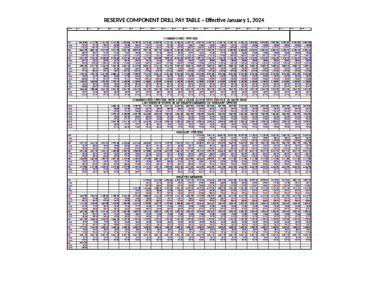 2024 RCPay Tables - Reserve Component Drill Pay - Studocu