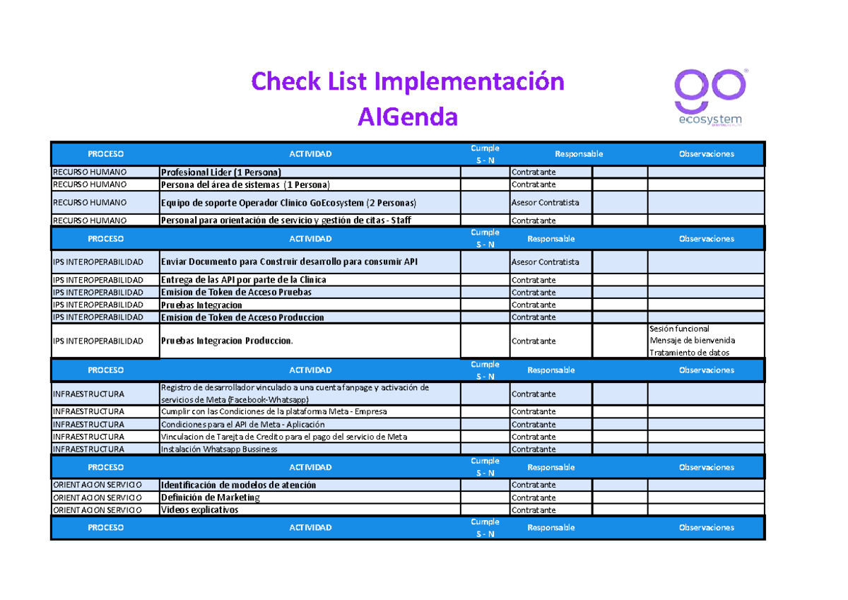 Check List Implementación AIGenda: Proceso y Recursos Humanos - Studocu