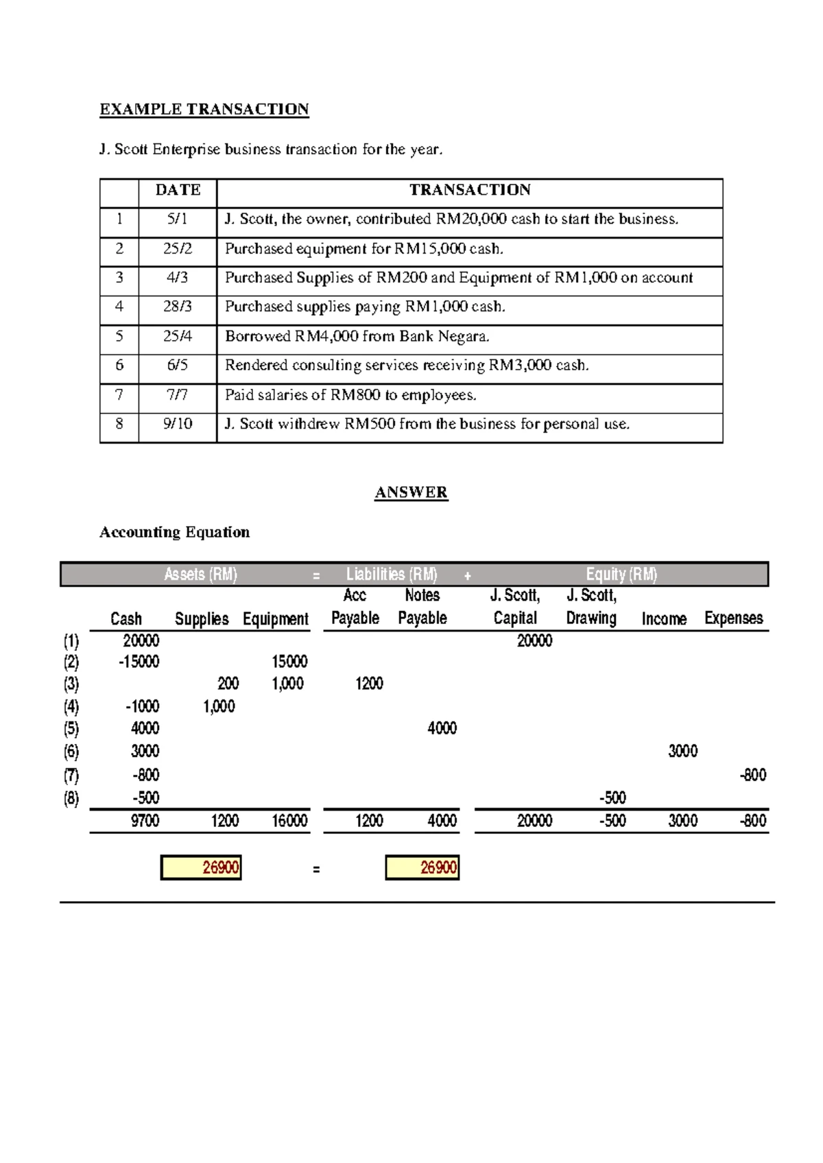 ACC407 Project 2 (Transaction, Journal, Ledger, Trial Balance ...