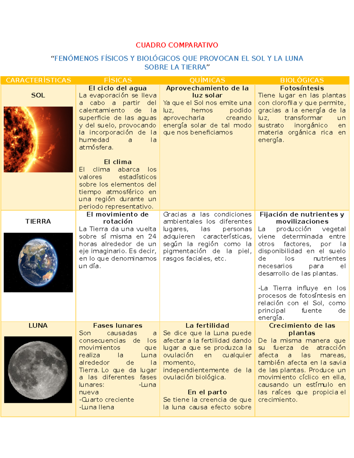 Cuadro Comparativo Del Sistema Solar