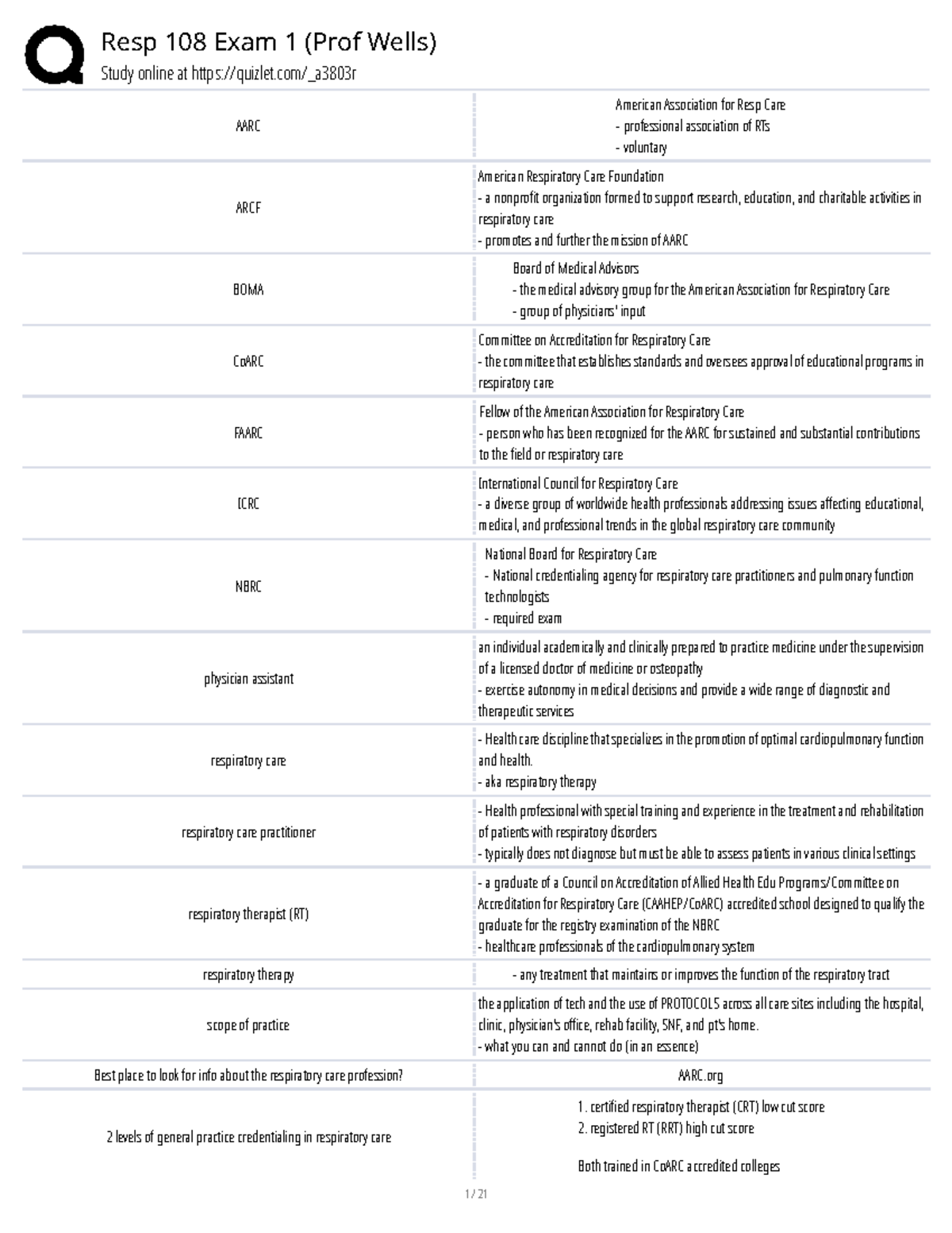 Resp 108 Exam 1 Study Guide - Key Concepts & Terminology - Studocu