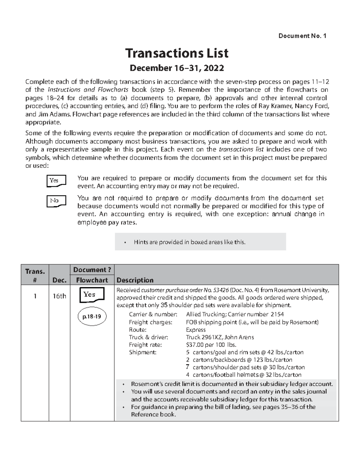 ESUA10 D01 Transactions List - December 2022 Overview - Studocu
