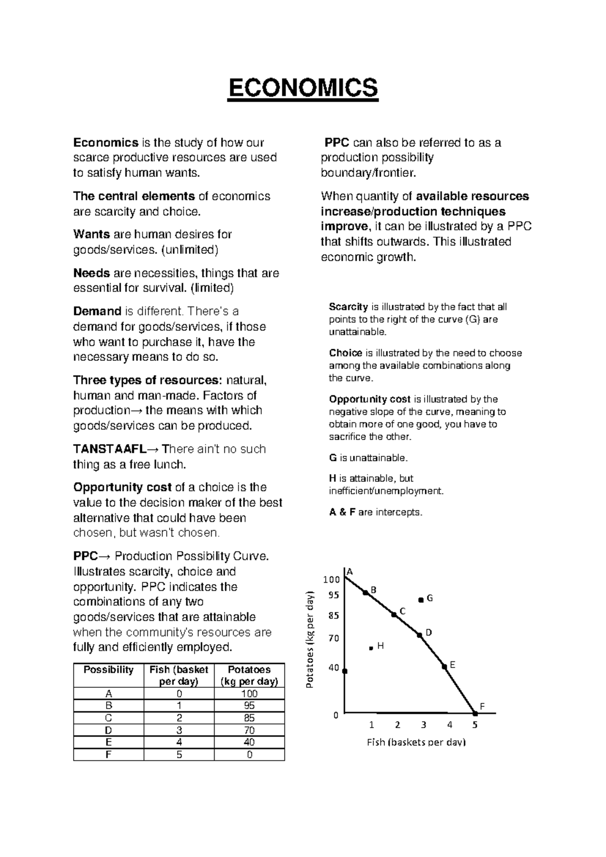 ECO101 - Unit 1 Summary: Key Concepts in South African Economics - Studocu
