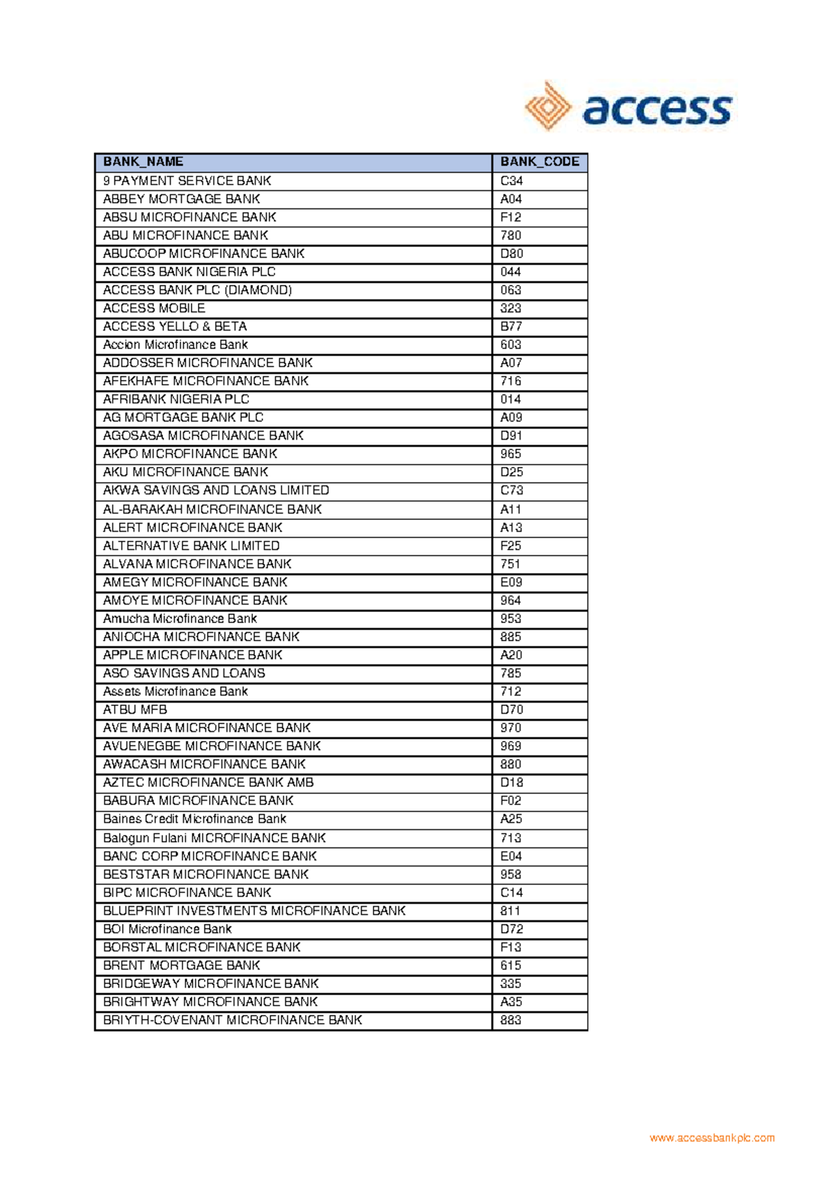 Bank Codes and Payment Services for Nigerian Banks: A Comprehensive List - Studocu