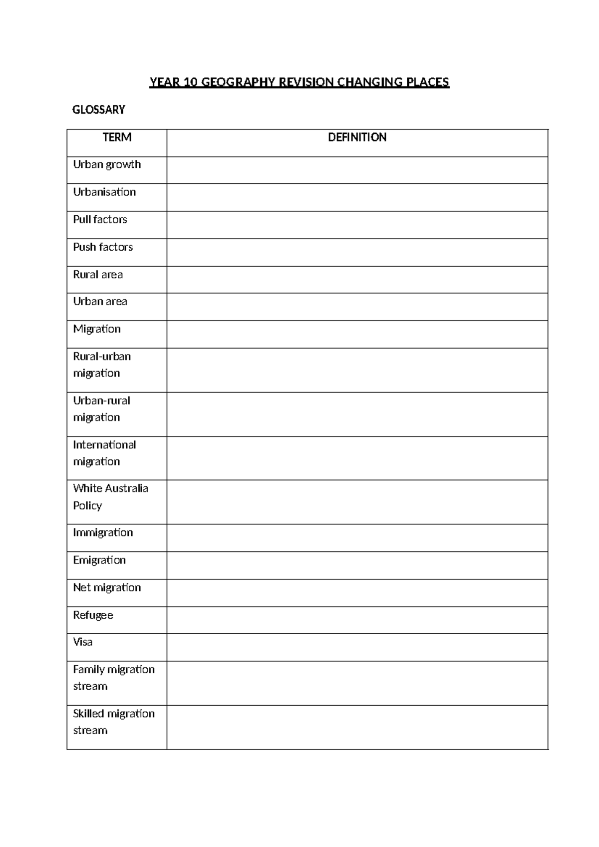 YEAR 10 Geography Revision: Changing Places Glossary & Key Concepts ...