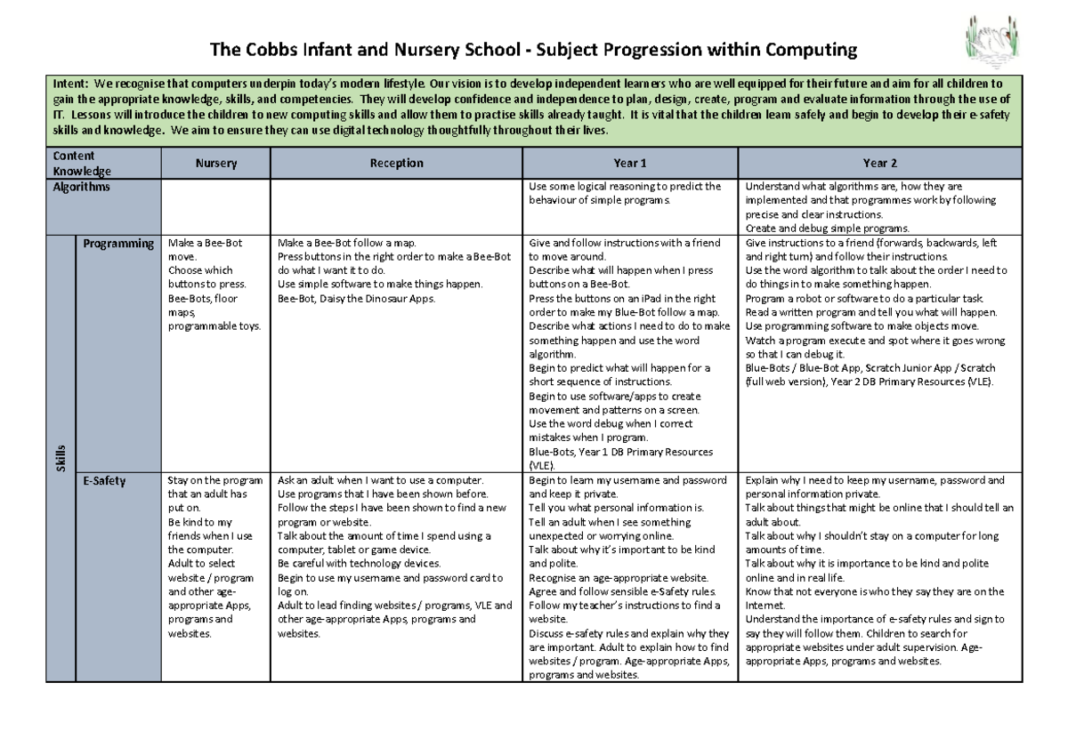 Computing Subject Progression: Cobbs Infant & Nursery School - Studocu