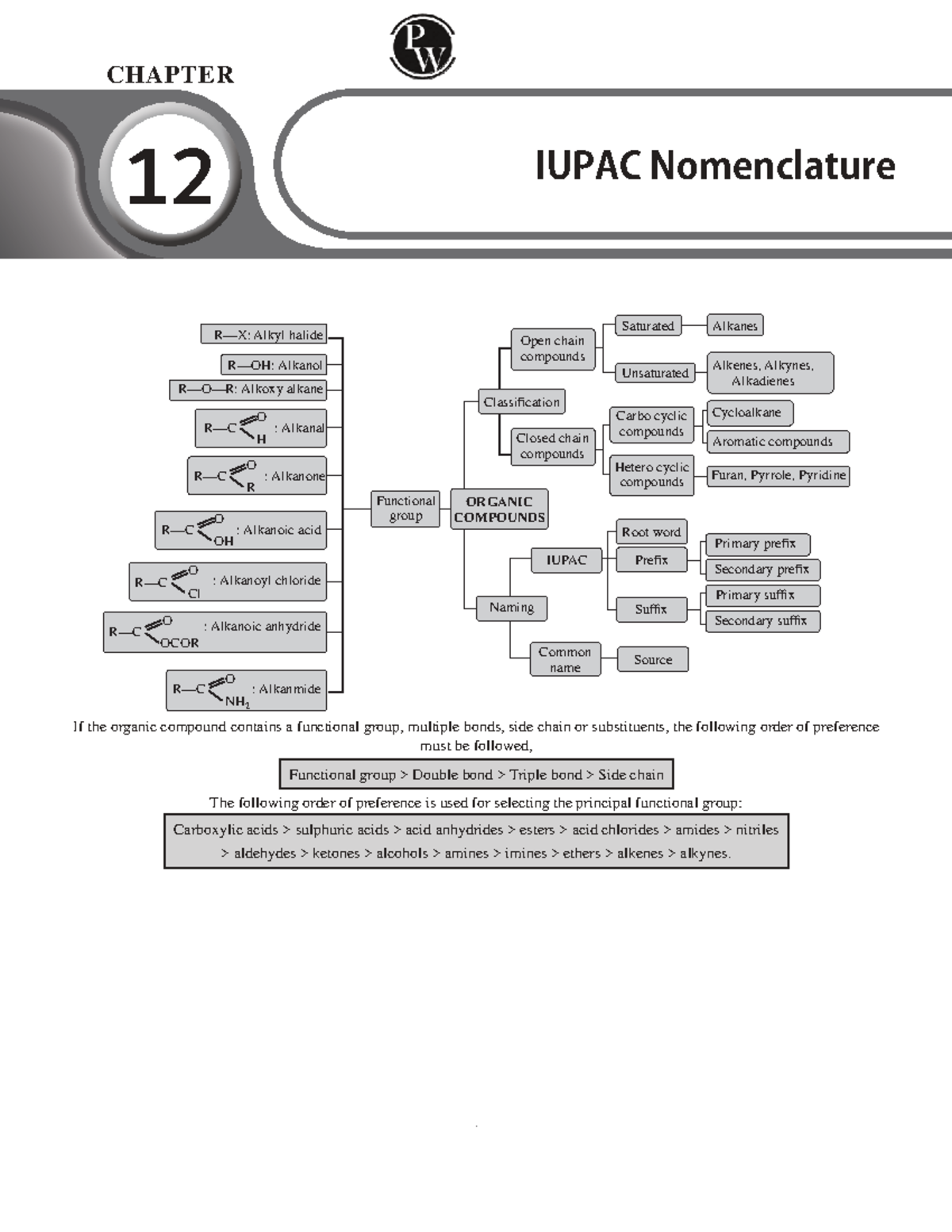 IUPAC Nomenclature Short Notes (Organic Chemistry) - CH 12 - Studocu