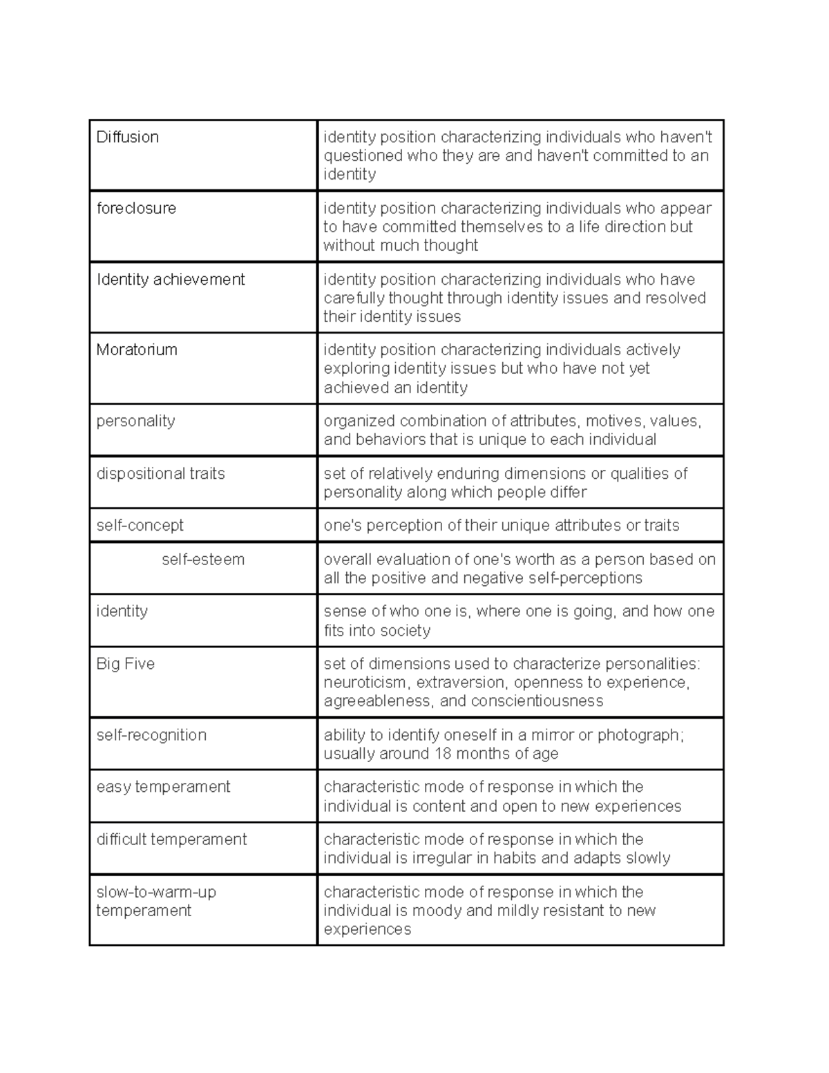 Ch11 - Psych Of Human Development - Diffusion identity position ...