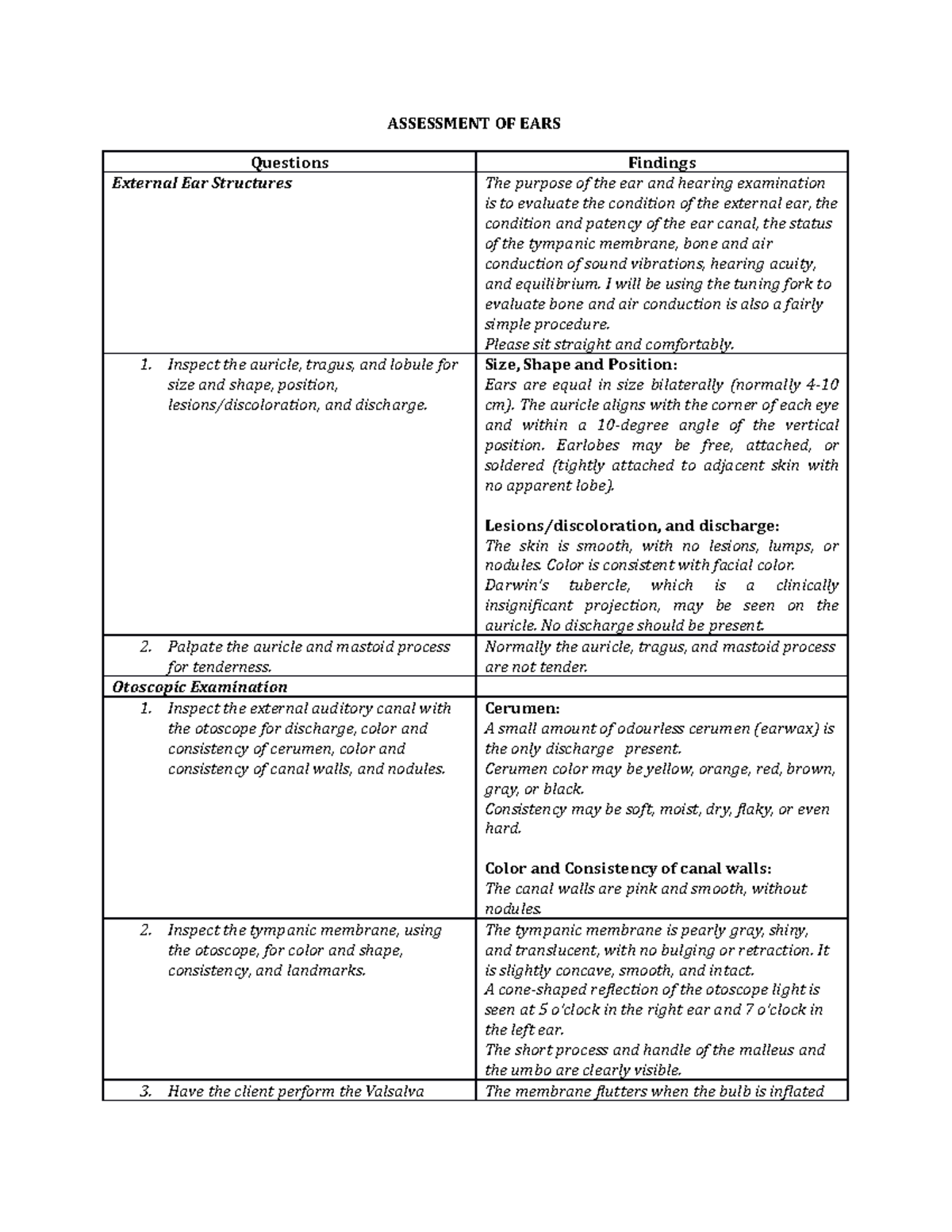 Assessment of Ears in Clinical Practice: Key Findings and Techniques ...