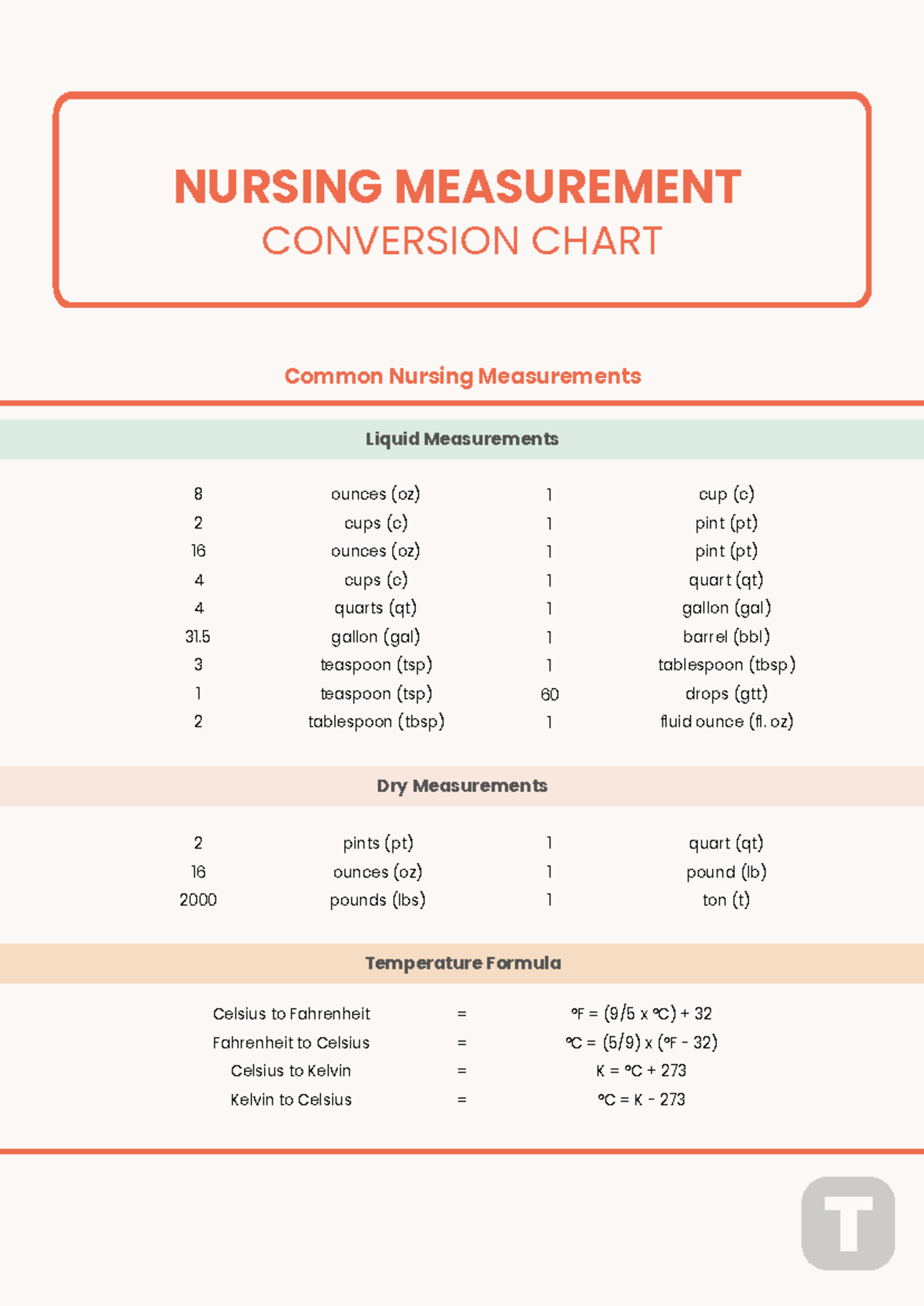 Nursing Measurement Conversion Chart and Quick Reference Guide - Studocu
