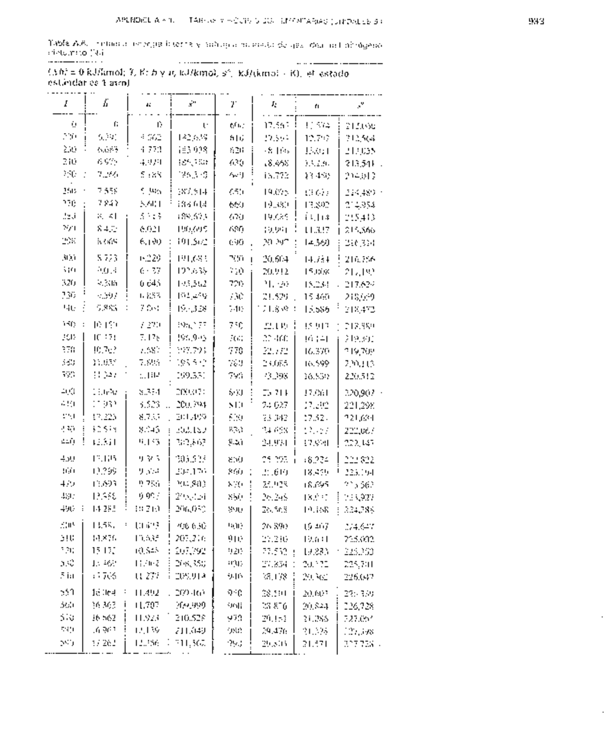 Tablas de Combustión en Termodinámica (933) - Studocu