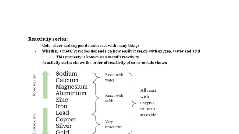 Year 10 Chemistry Notes: Reactivity, Reactions, and Energy Changes ...