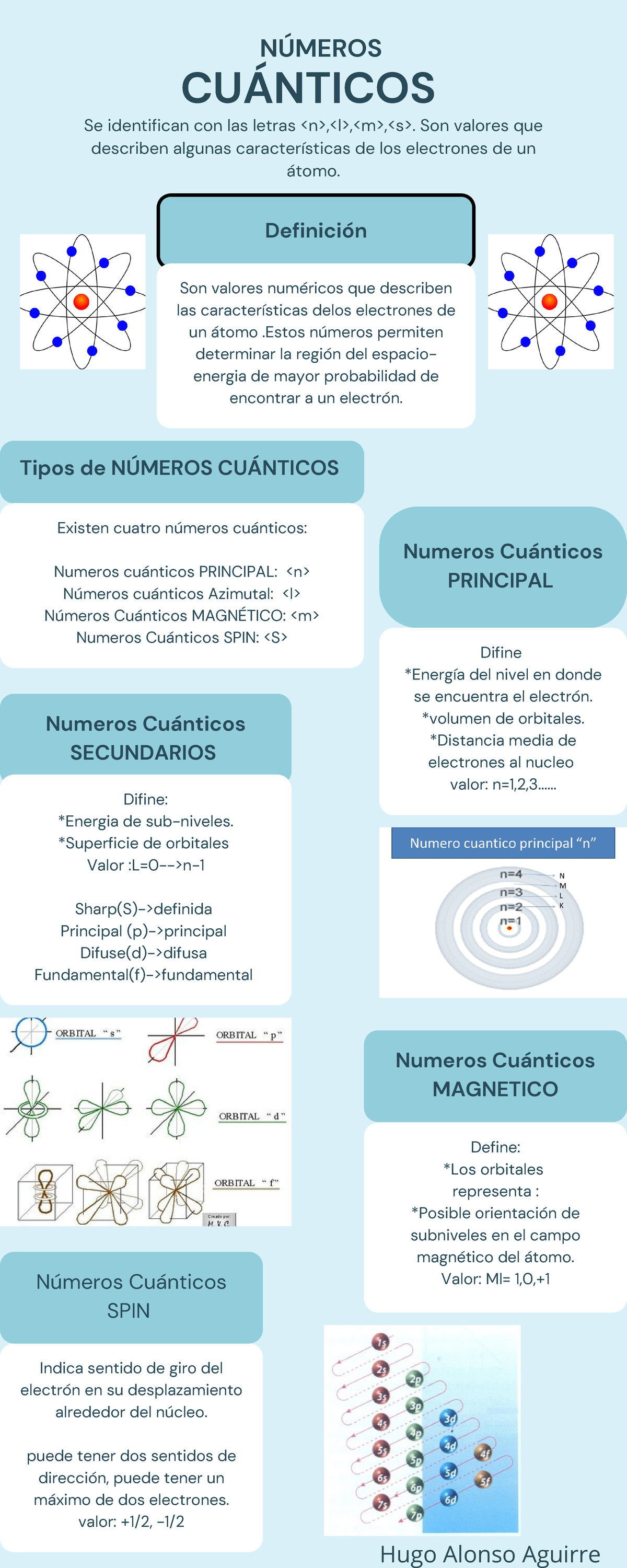 Tabela Periodica De Numeros Quanticos 1080x1920