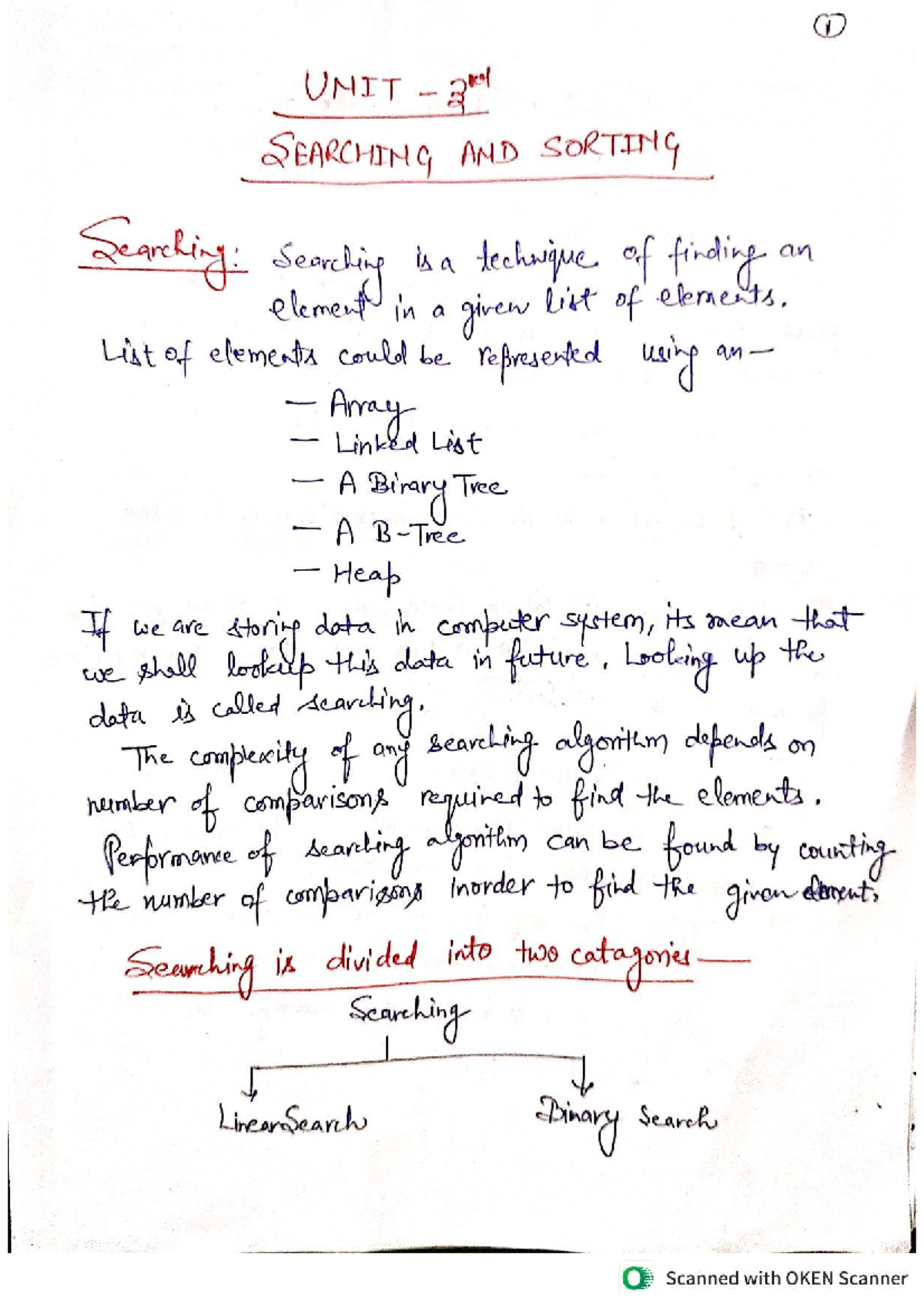 Unit-3 Searching (Data structure) - UNIT 3rd SEARCHING AND SORTING ...