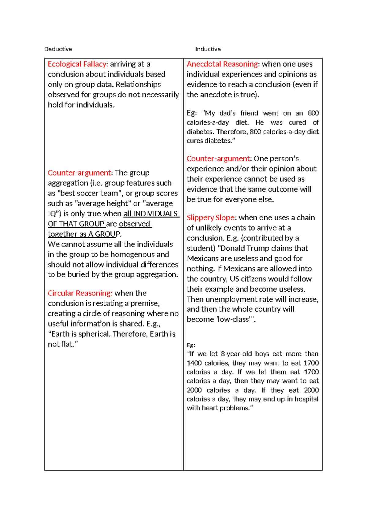 Tips for Understanding Logical Fallacies in Reasoning - Studocu