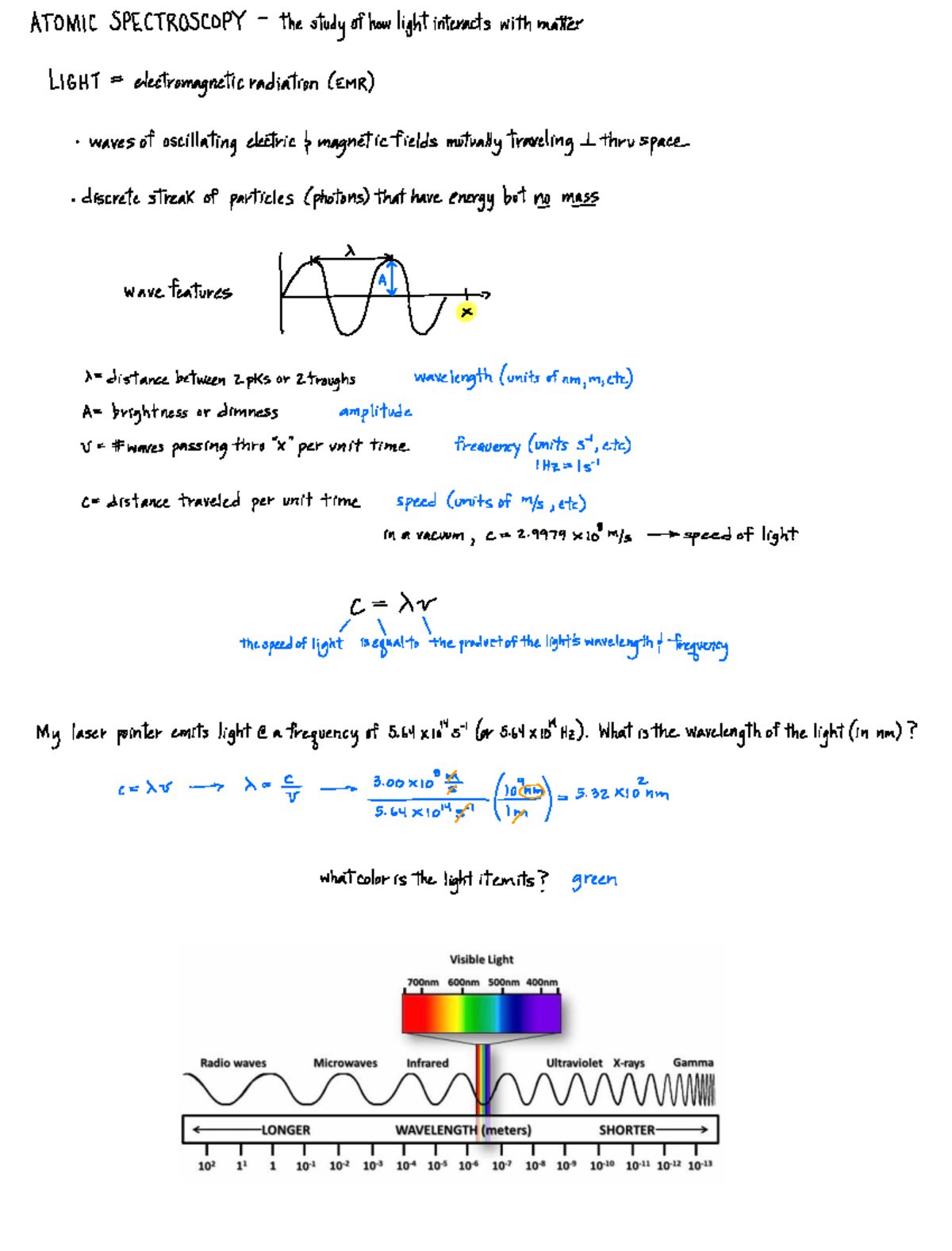 Understanding Atomic Spectroscopy: Light Interaction with Matter (CHEM ...