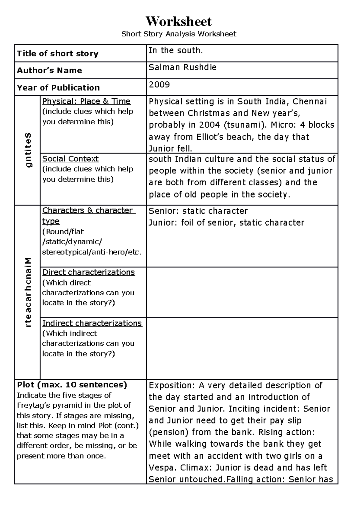 Short Story Analysis Worksheet: "In the South" by Salman Rushdie ...