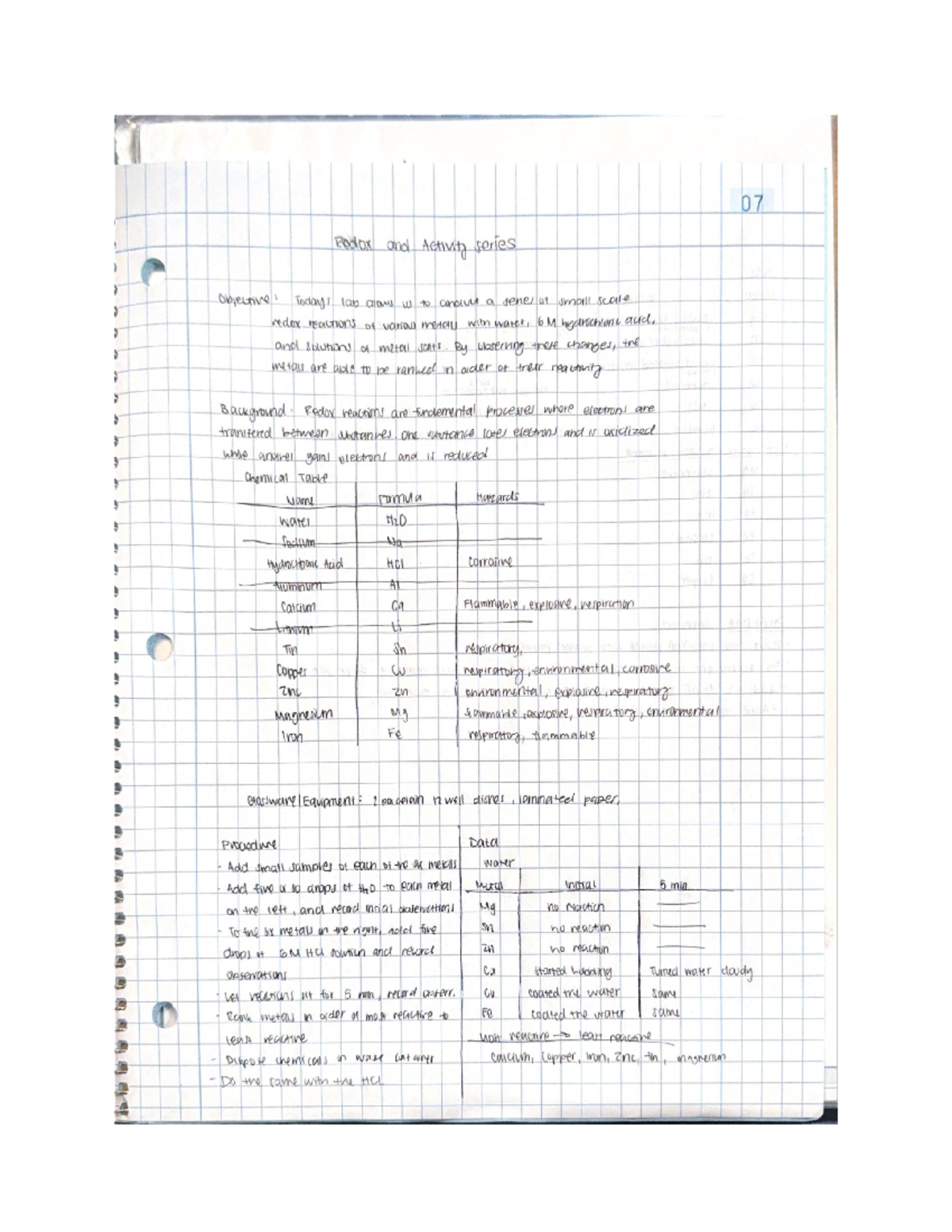 JMY Redox Reactions & Activity Series Lab Report - Studocu