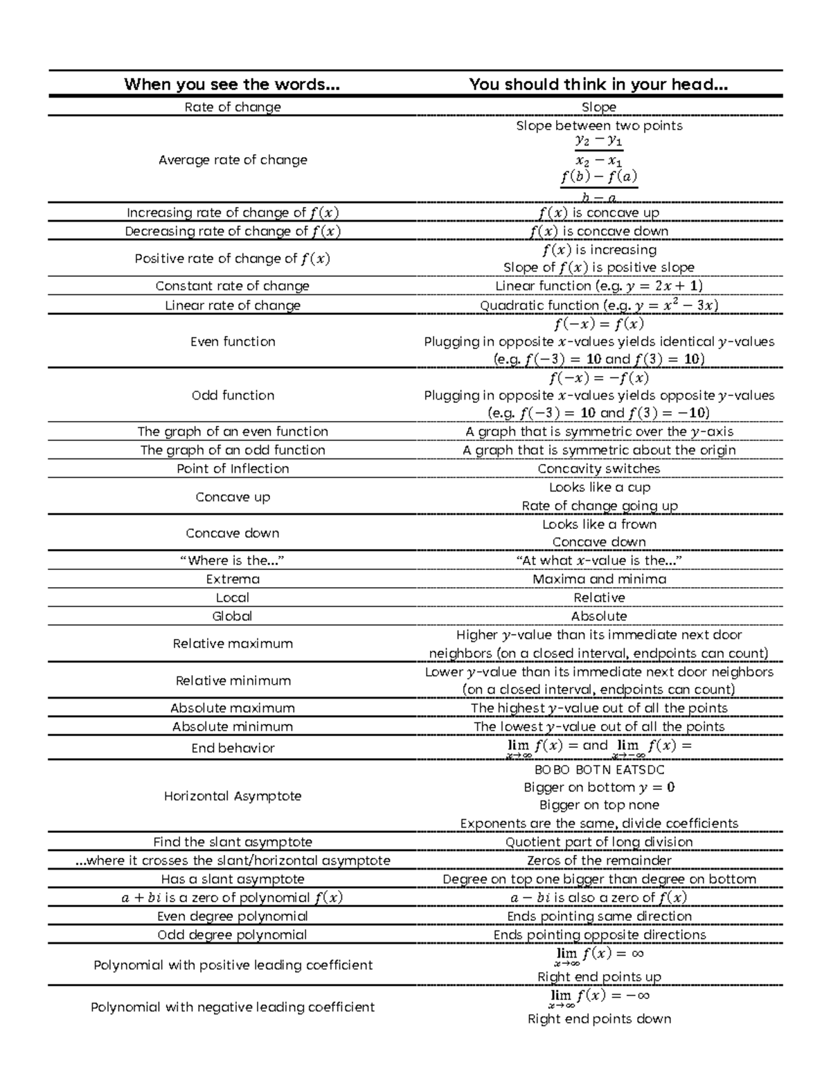 Calculus 101: Polynomial Behavior & Asymptotes Exam Notes - Studocu