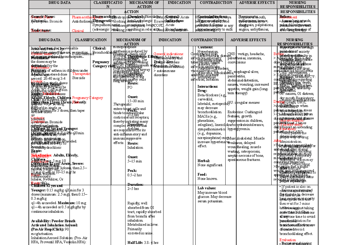 Drug Study: Classification, Mechanisms, Indications & Nursing ...